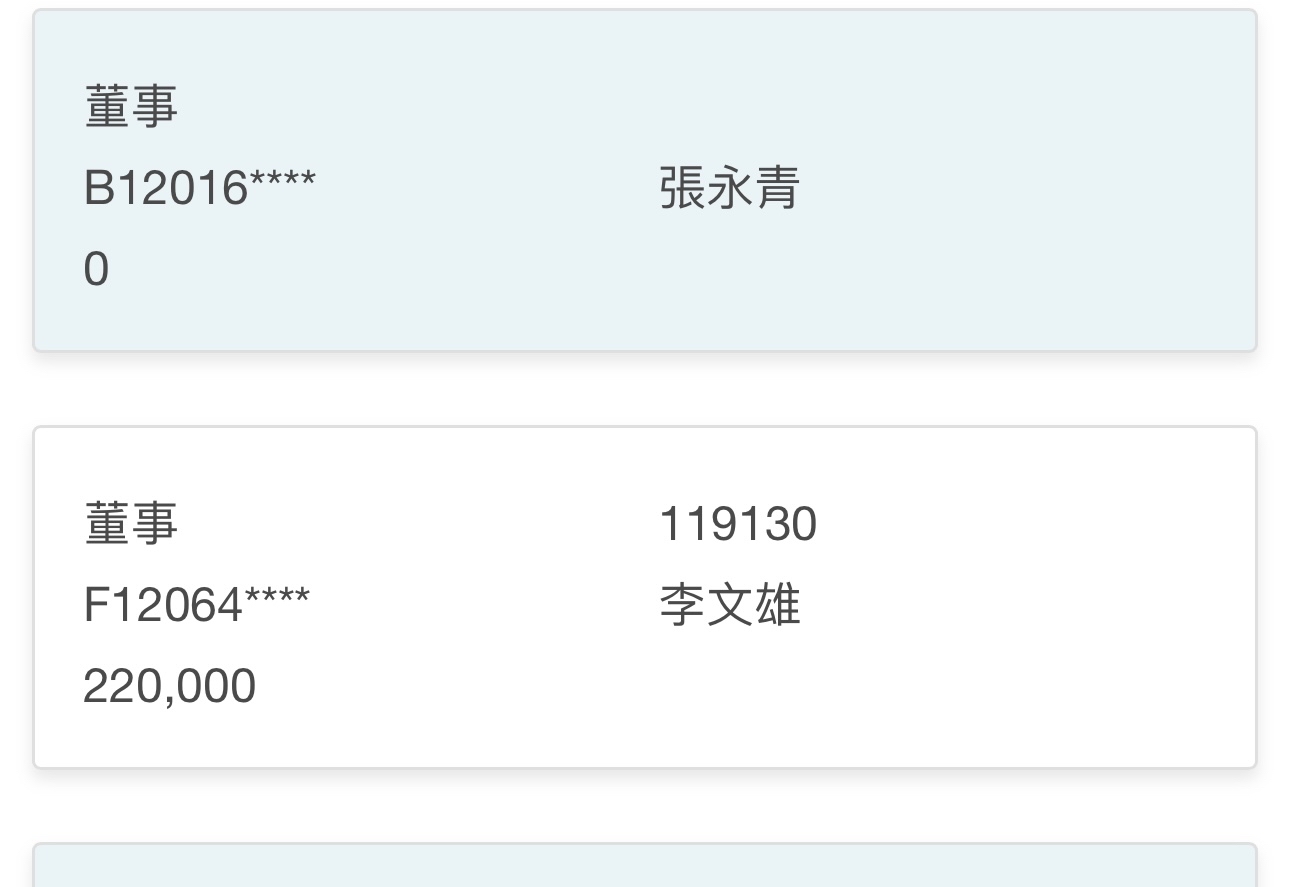 6282 康舒 - 支持｜CMoney 股市爆料同學會