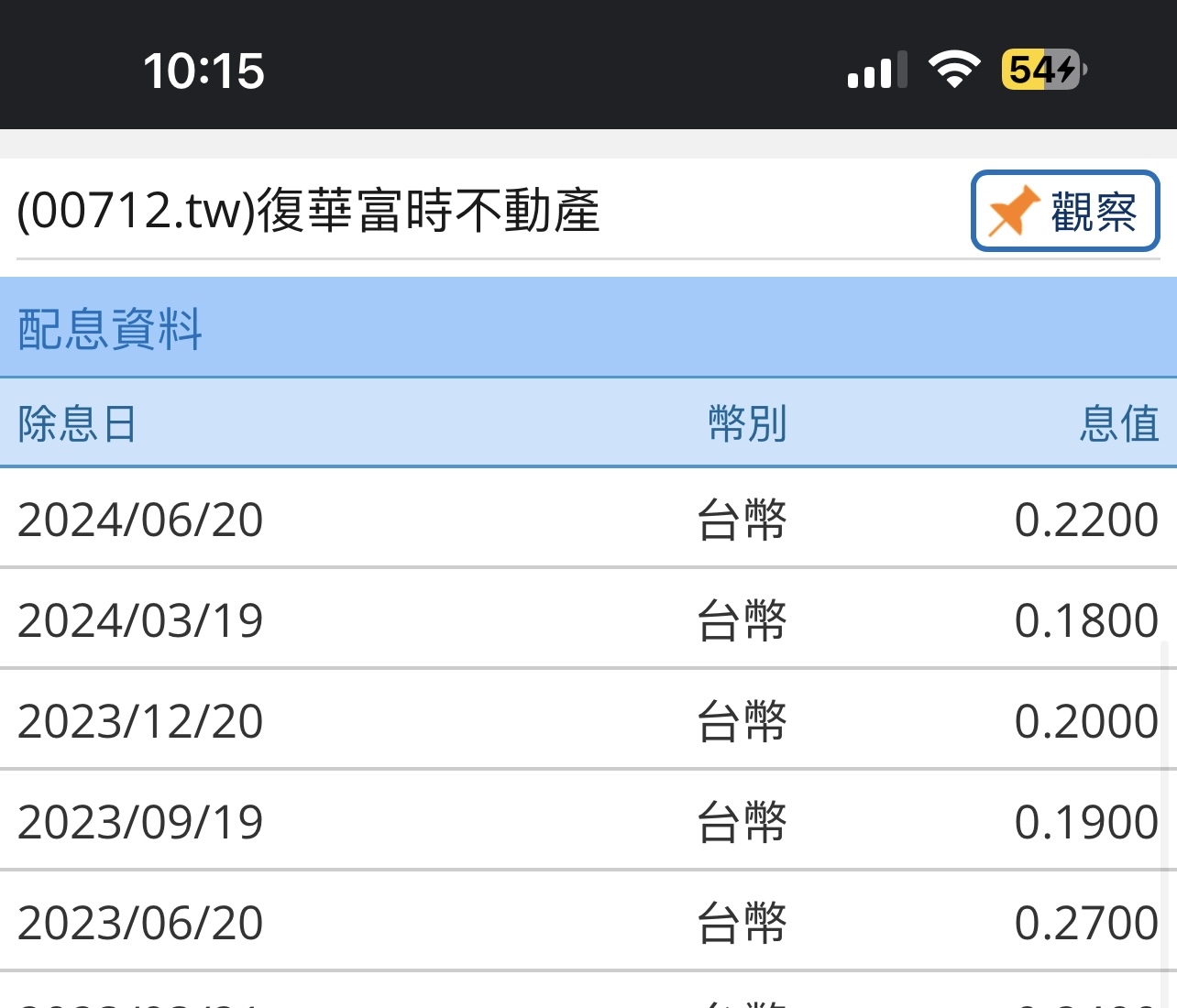 00712 復華富時不動產 - 符合我的預期配息0.22｜CMoney 股市爆料同學會