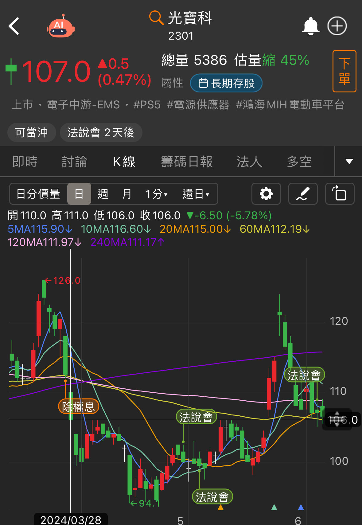 2105 正新 - 貼張跟正新無關的圖。 發現看過...｜CMoney 股市爆料同學會