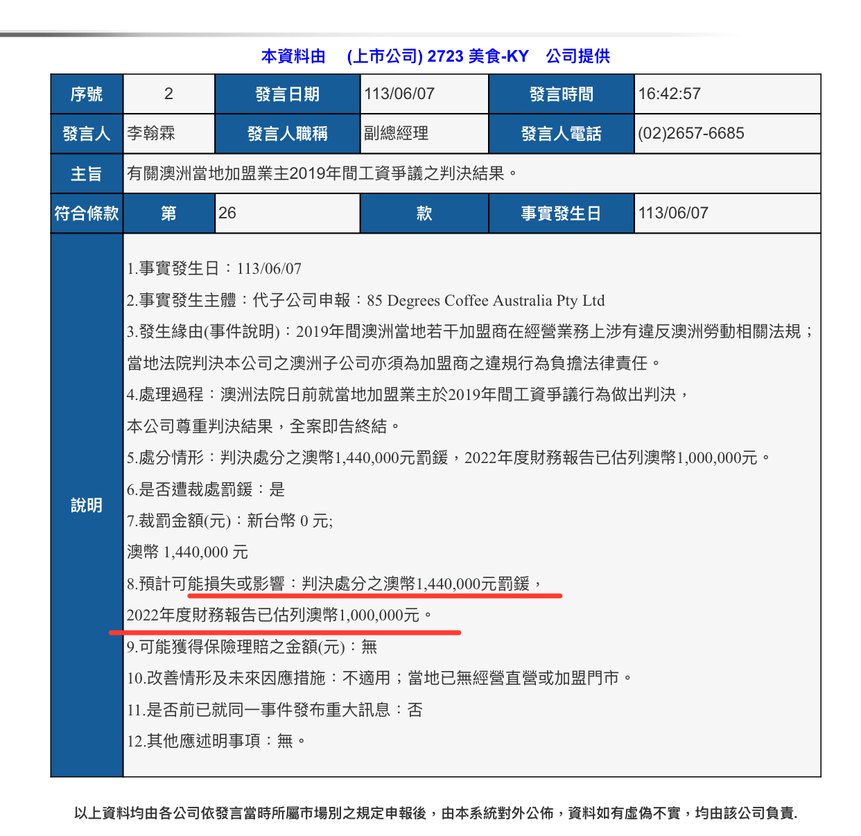 2723 美食-KY - 看公告有嚇到😂.處144萬澳...｜CMoney 股市爆料同學會