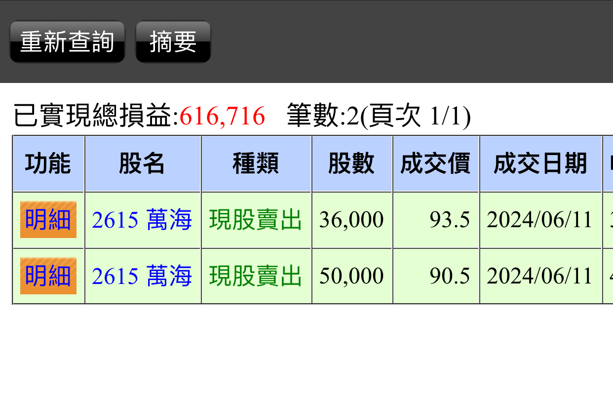 2615 萬海 - 雖看好今年航運表現，無奈今日市...｜CMoney 股市爆料同學會
