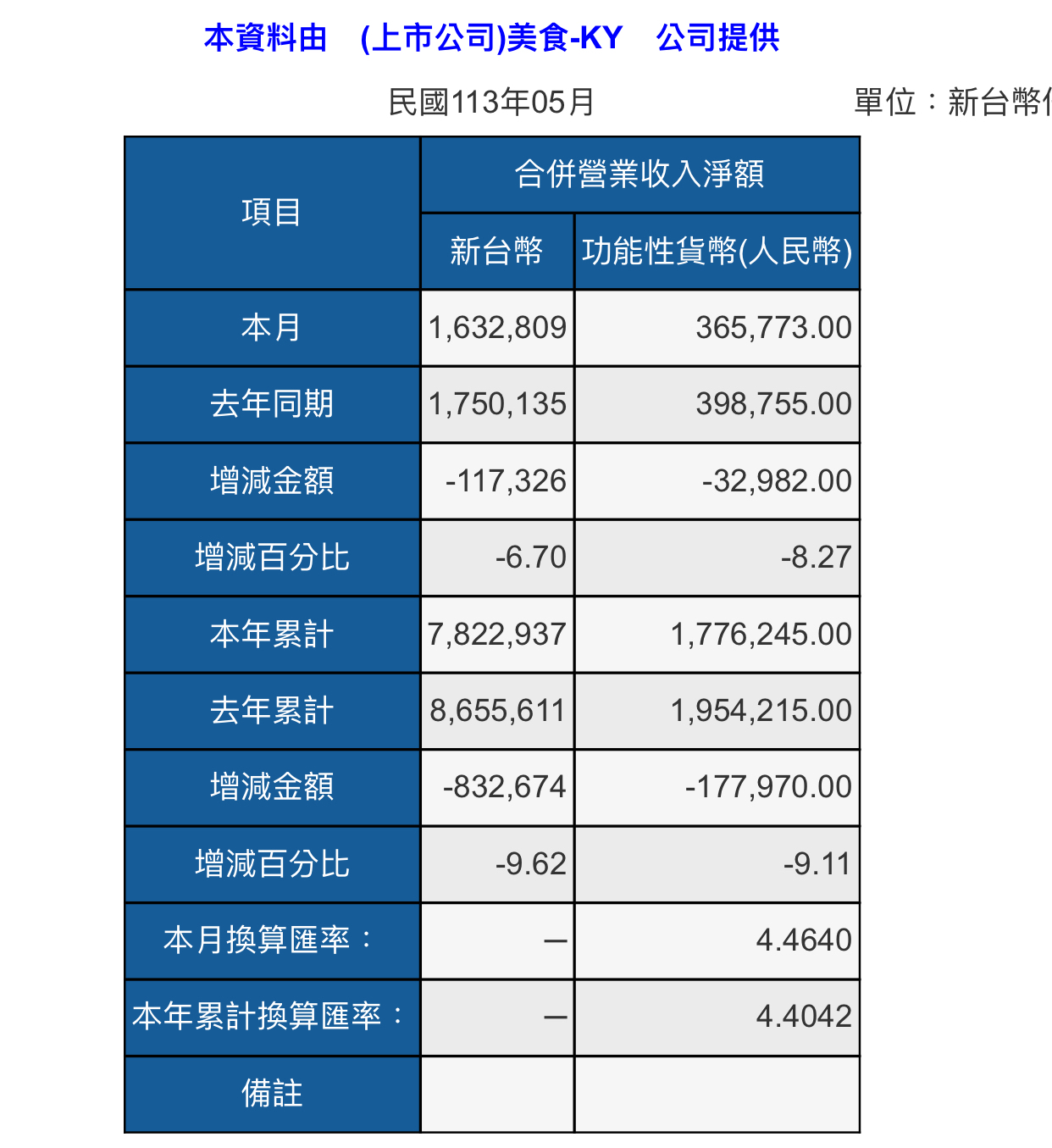 2723 美食-KY - 開獎.16.32億👍.6月例...｜CMoney 股市爆料同學會