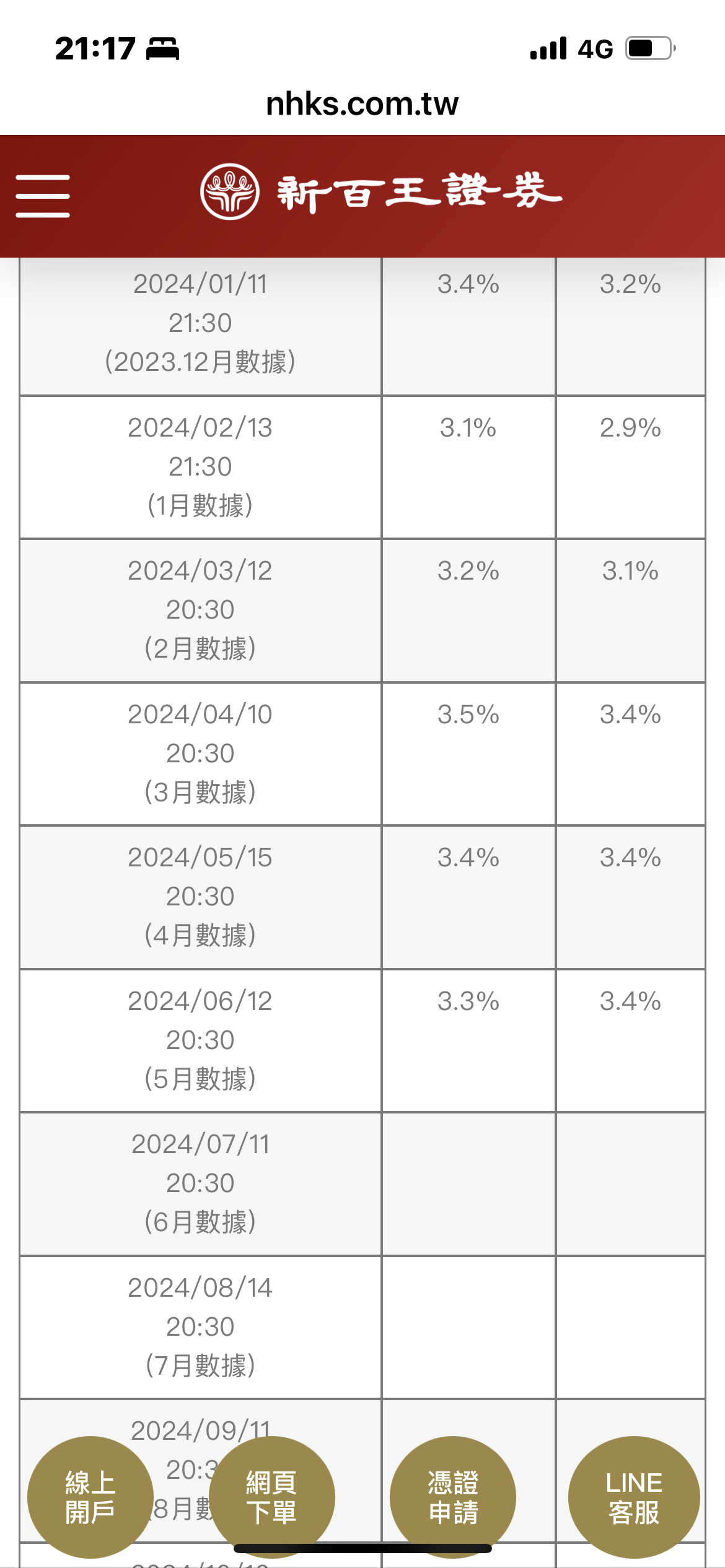 00679B 元大美債20年 - 好消息3.3🤣｜CMoney 股市爆料同學會