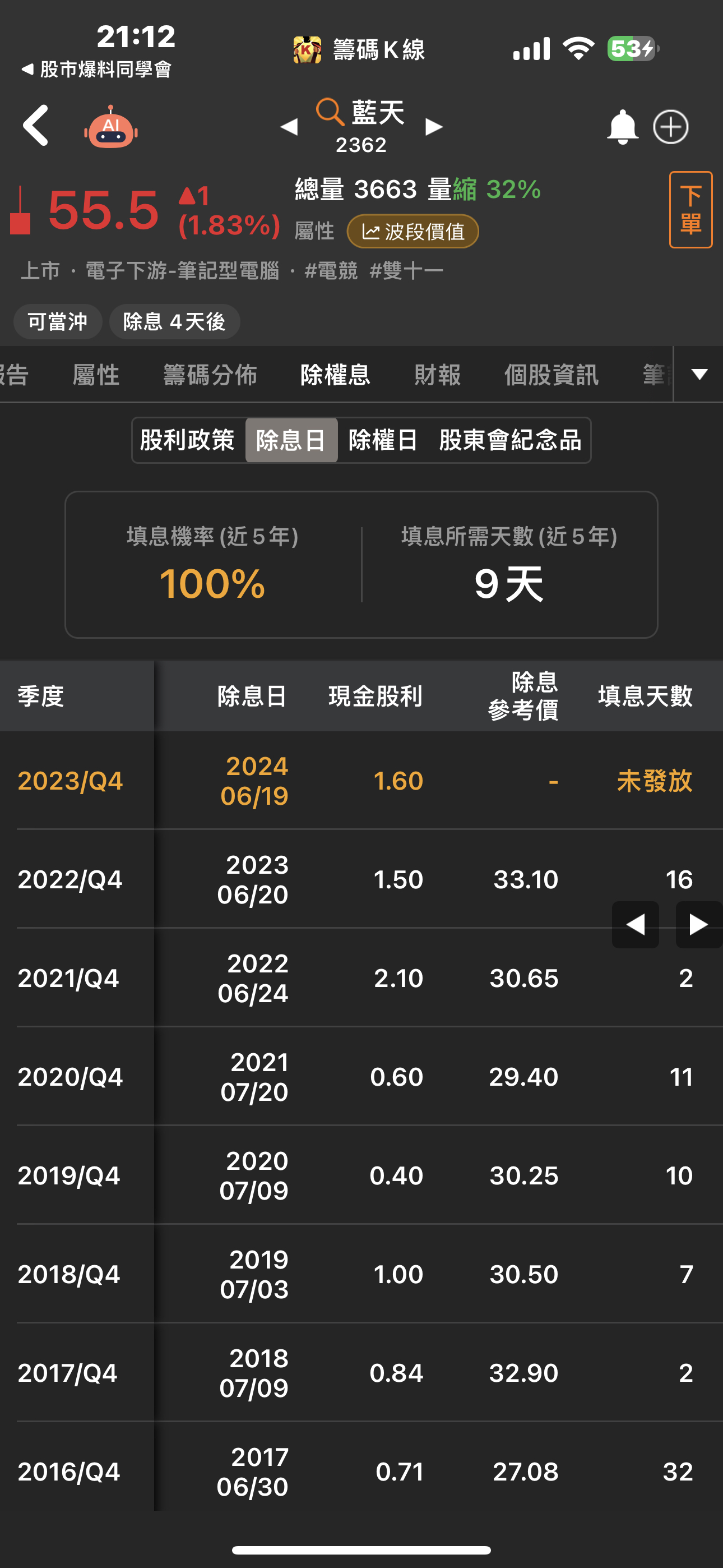 2362 藍天 - 3天後｜CMoney 股市爆料同學會