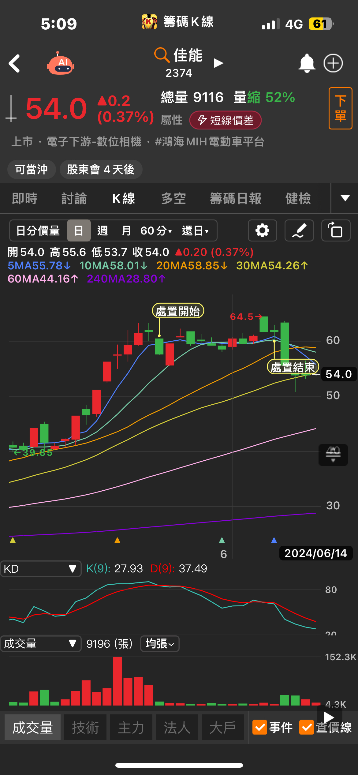 2374 佳能 - 佳能從42買進，一路放到63，...｜CMoney 股市爆料同學會