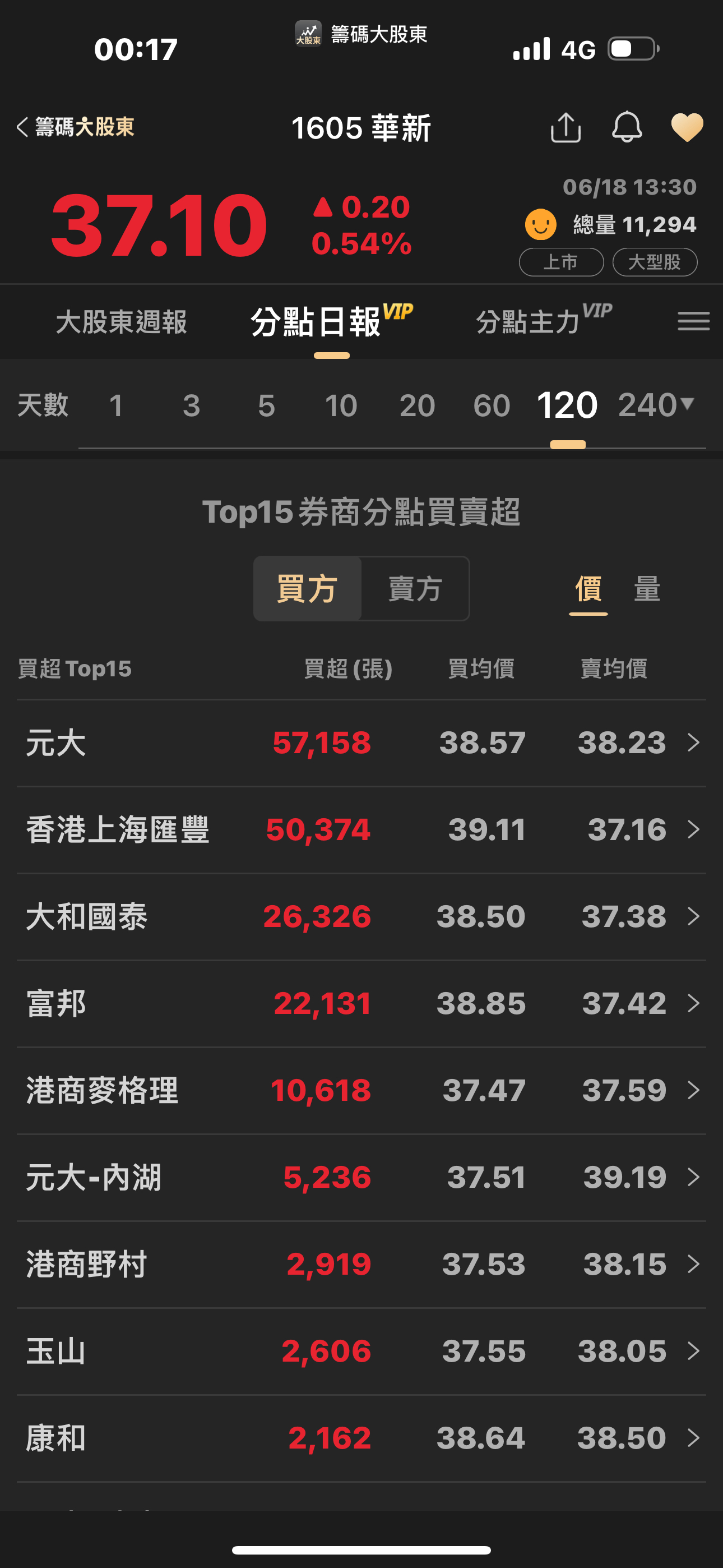 1605 華新 - 華新指出，合金原料鎳、鉬、銅價...｜CMoney 股市爆料同學會