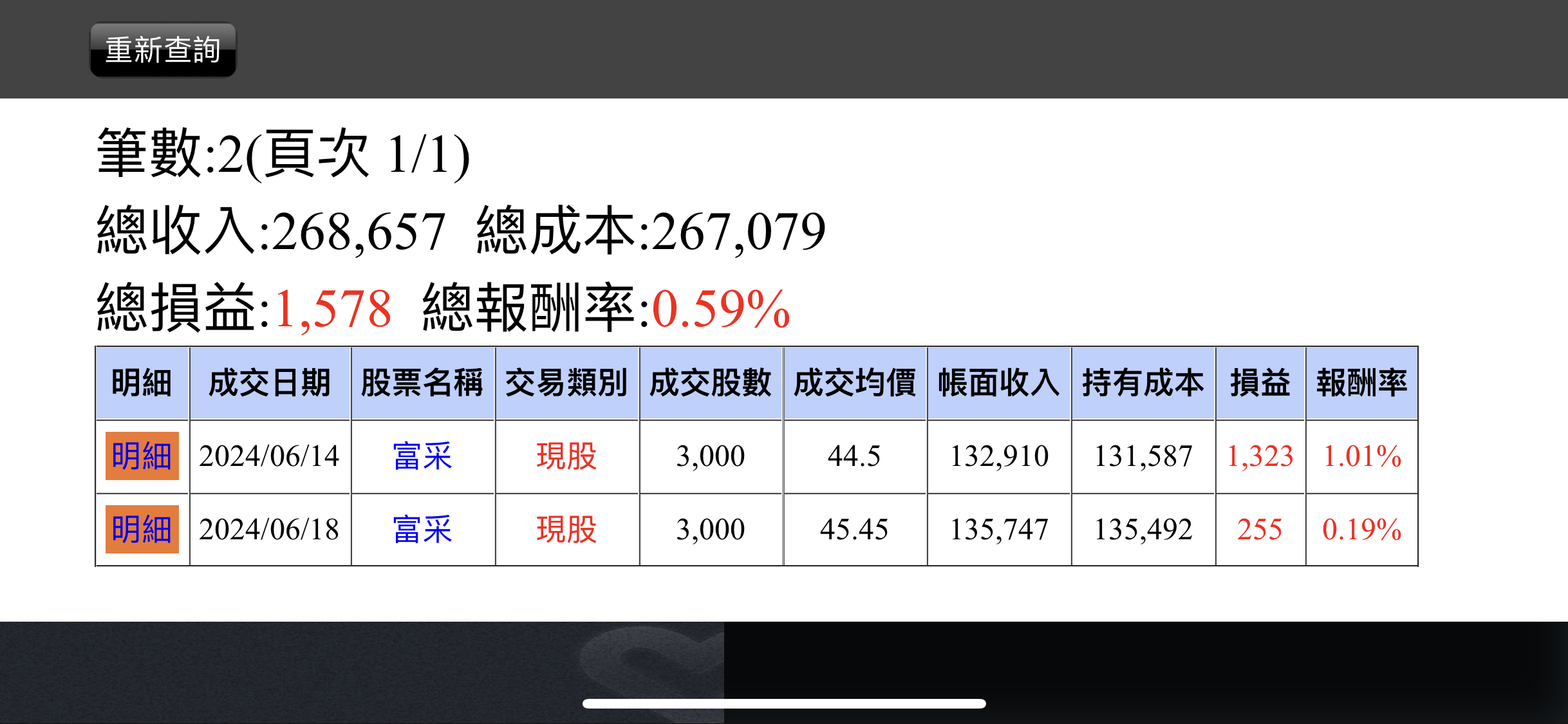 3714 富采 - 送你辣～軟趴趴｜CMoney 股市爆料同學會