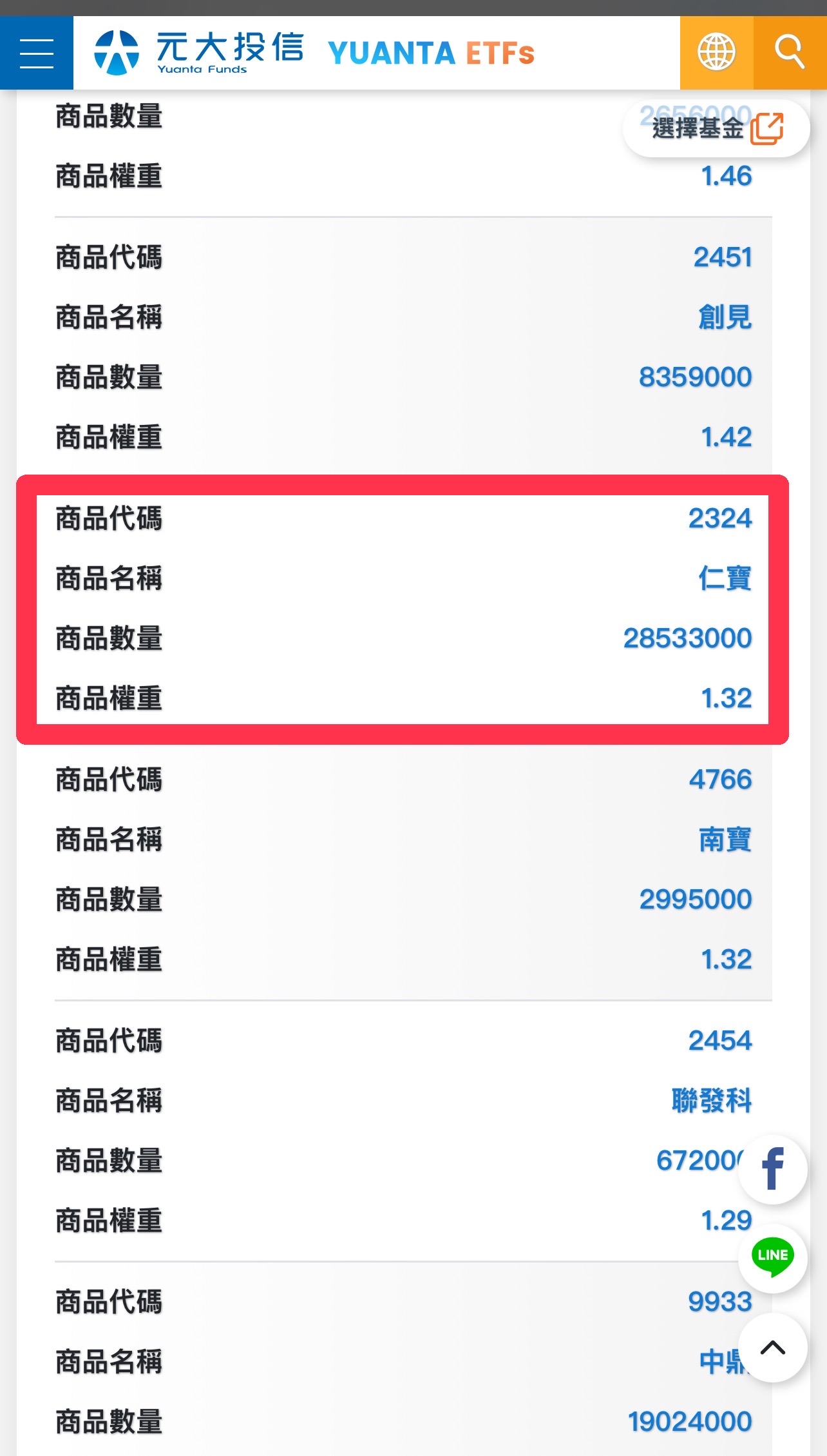 2324 仁寶 - 00713截至6/21還有28...｜CMoney 股市爆料同學會
