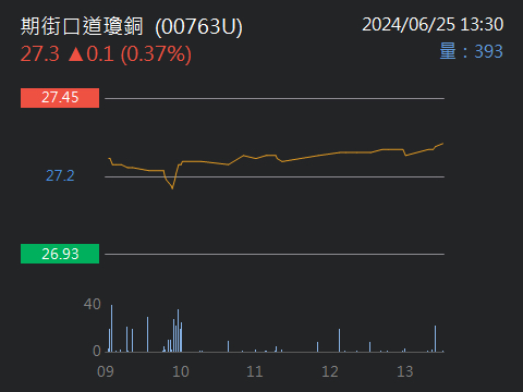 00763U 期街口道瓊銅 - 《農產品》關注天氣、USDA報告 CBOT黃豆上漲 市場關注...｜股市爆料同學會