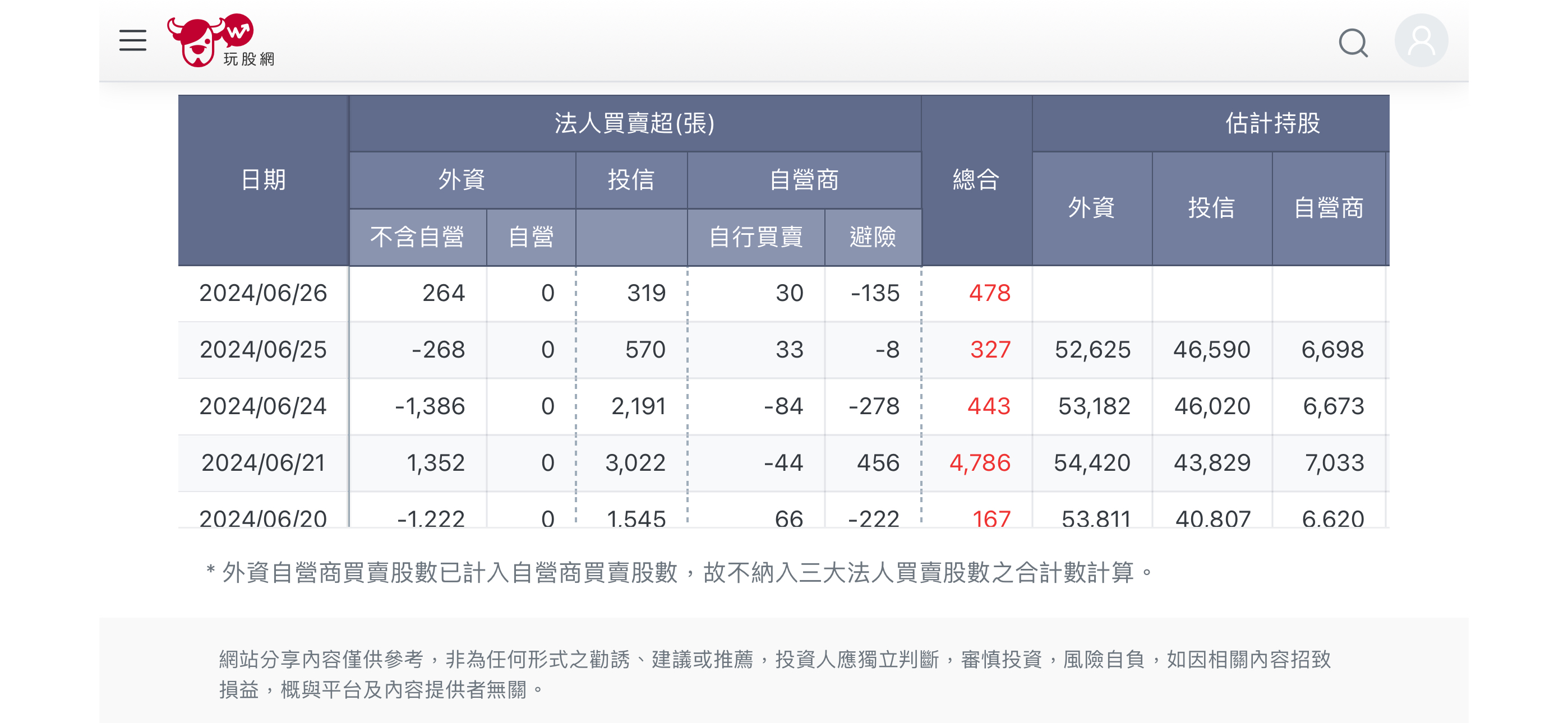 2206 三陽工業 - 學聰明了｜CMoney 股市爆料同學會