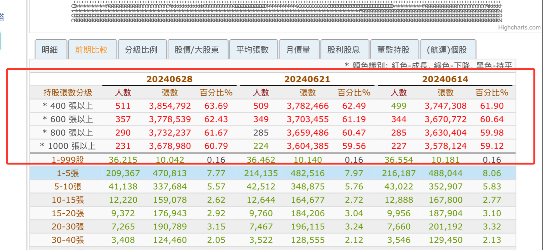 2610 華航 - 2610神秘金字塔位｜CMoney 股市爆料同學會