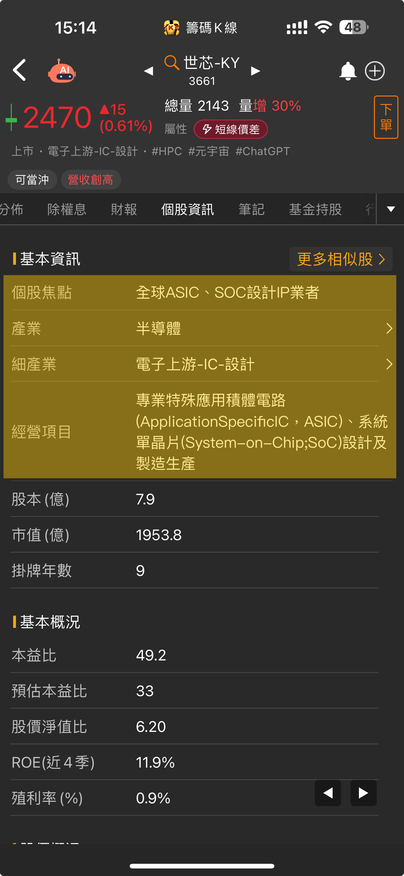 3661 世芯-KY - 3661產品是IP,但為何毛利...｜CMoney 股市爆料同學會