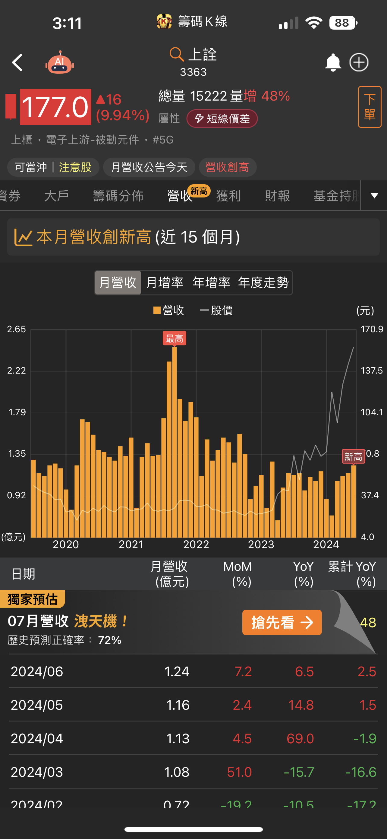 3363 上詮 - 公布了｜CMoney 股市爆料同學會
