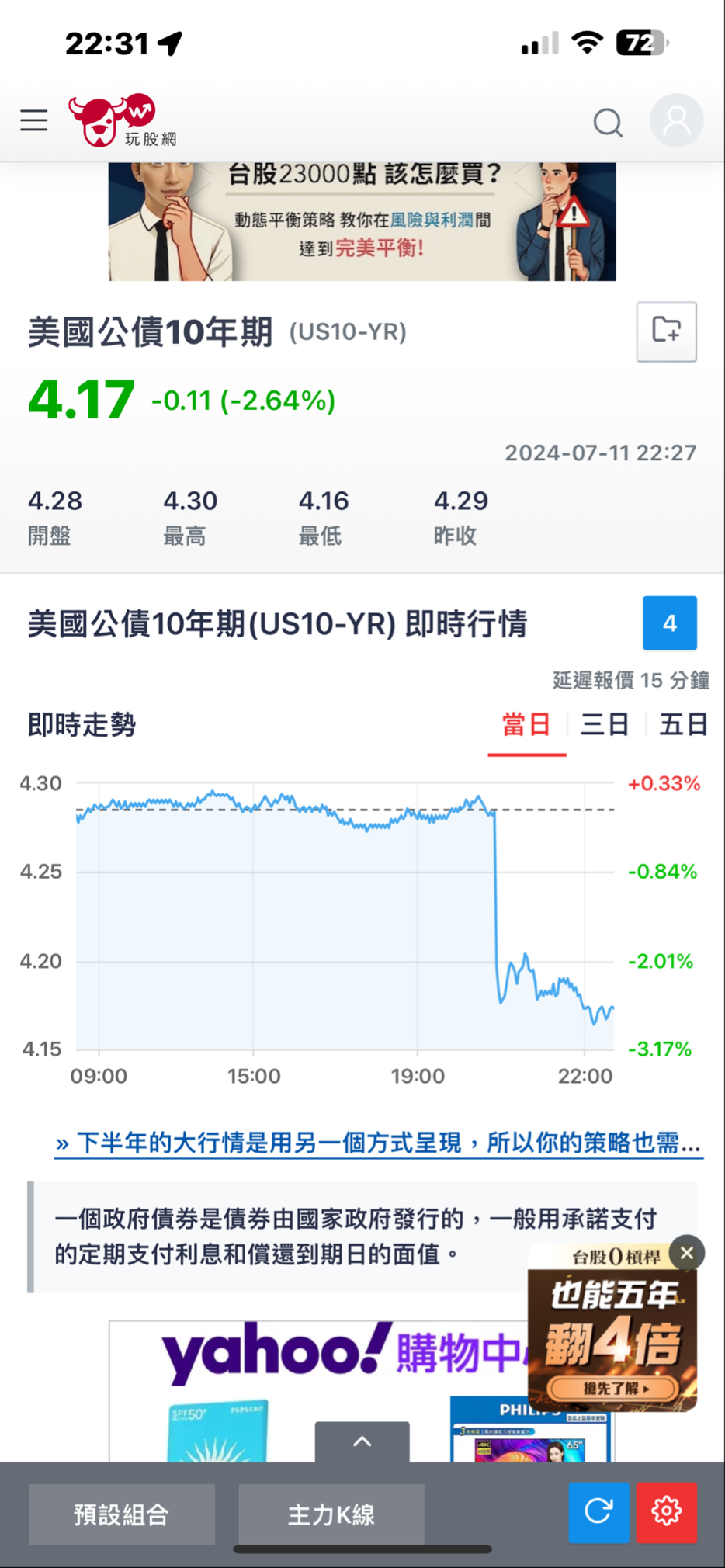 00679B 元大美債20年 - 殖利率跌快3趴｜股市爆料同學會