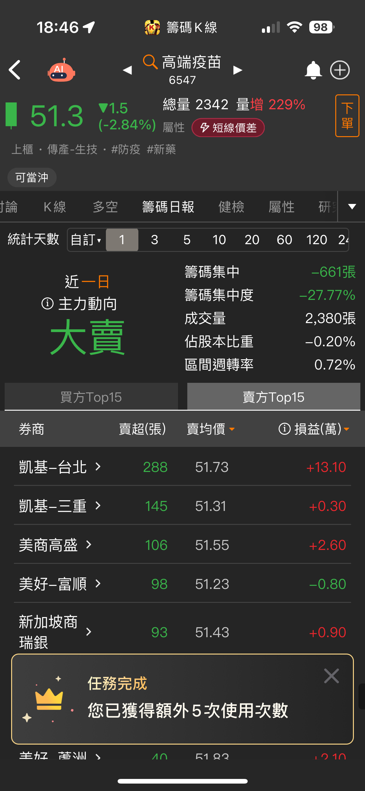 6547 高端疫苗 - Respect 野村豆腐店 就...｜CMoney 股市爆料同學會