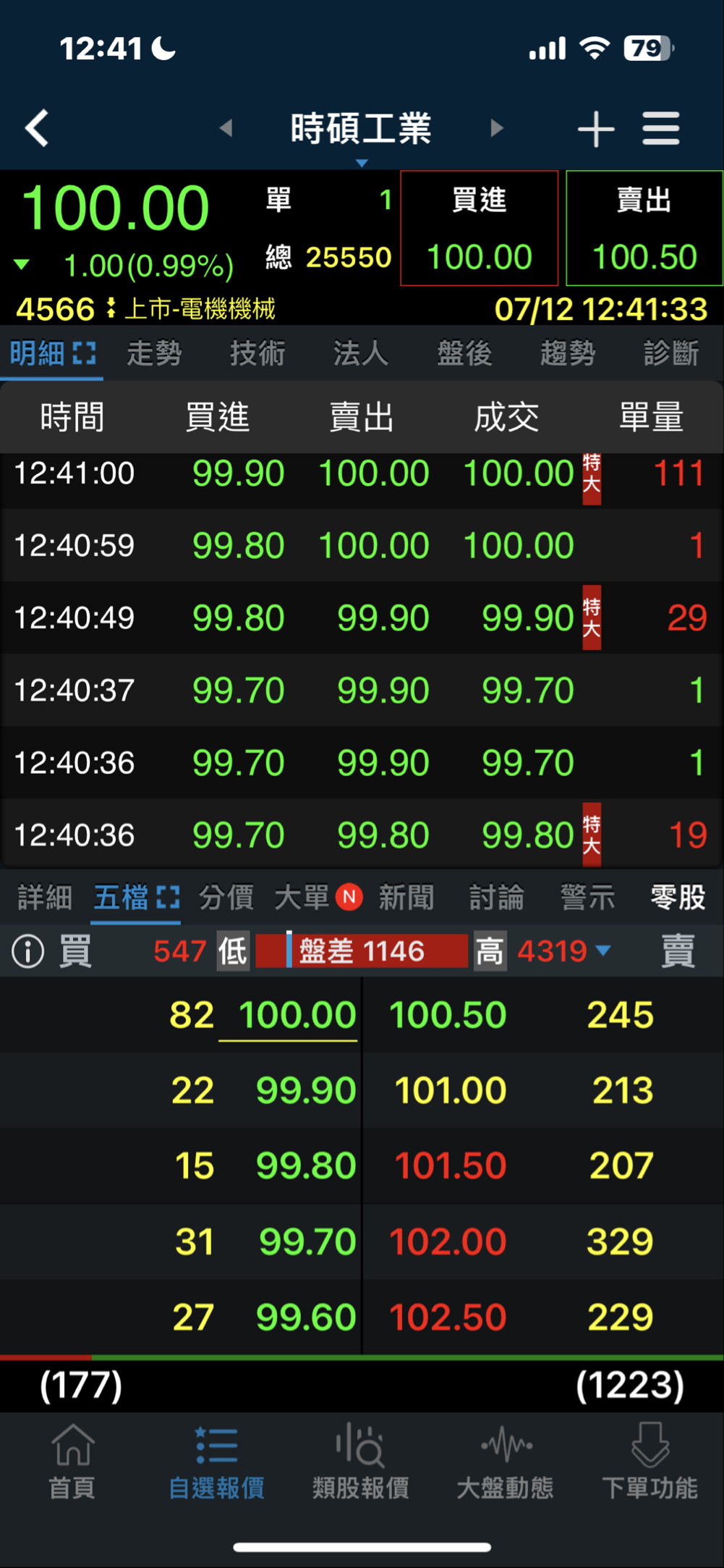 4566 時碩工業 - 一次買這麼多張的到底都是什麼人類｜CMoney 股市爆料同學會