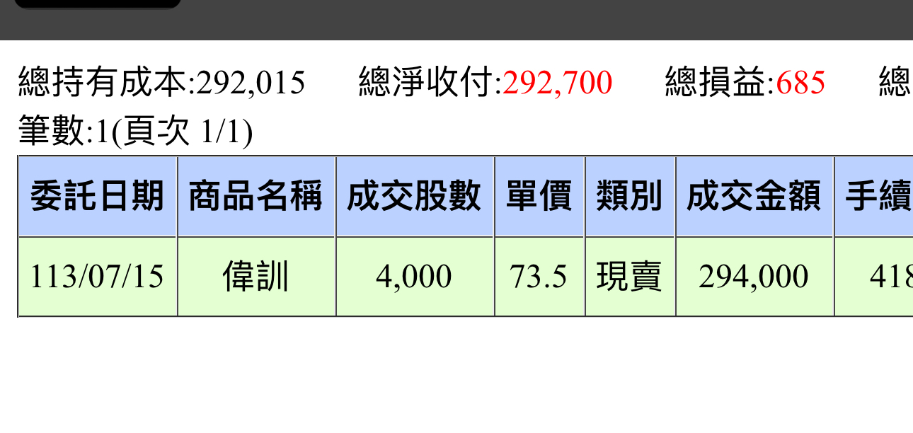 3032 偉訓 - 先賣高成本的 留低成本的｜CMoney 股市爆料同學會