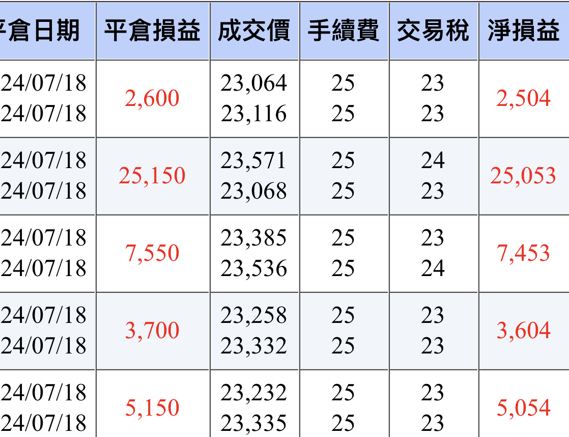 TWA00 加權指數 - 再搶個小反彈，可以睡覺了，現在...｜CMoney 股市爆料同學會
