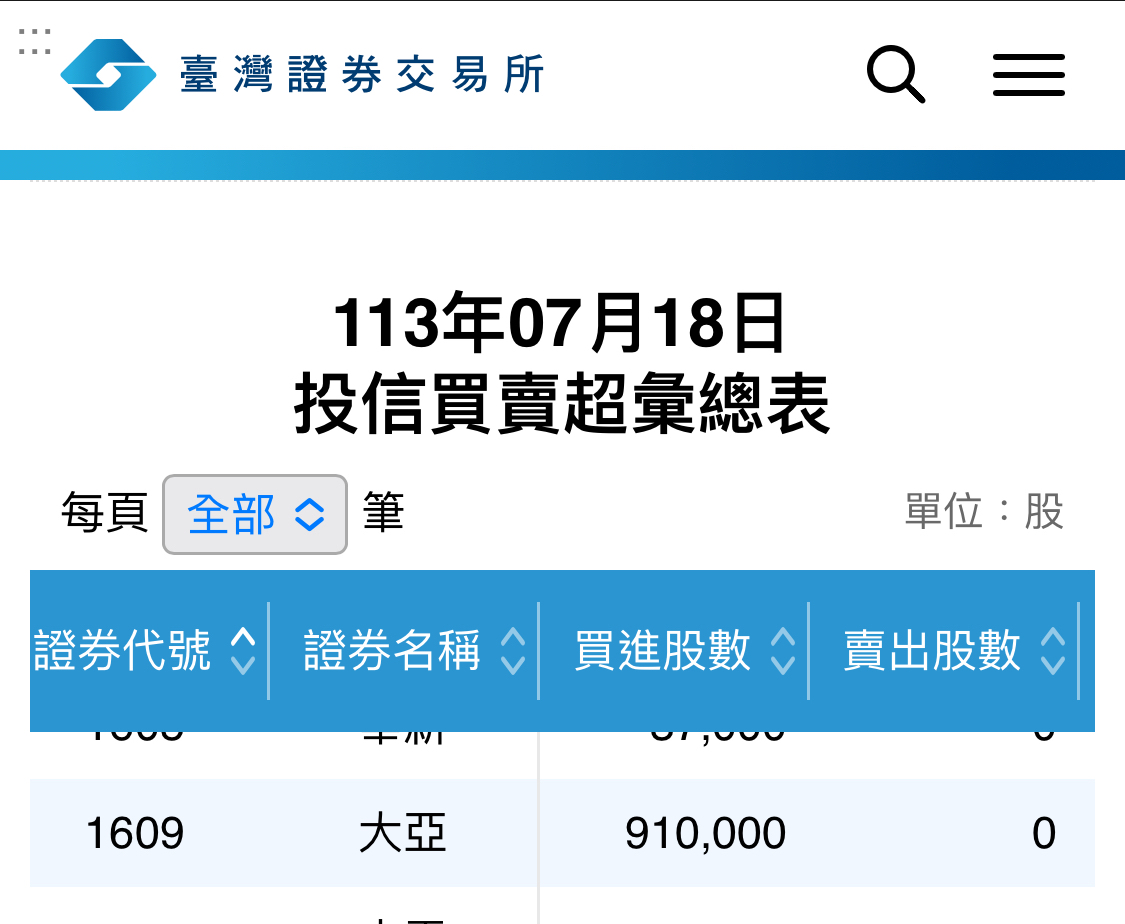 1609 大亞 - 。｜CMoney 股市爆料同學會