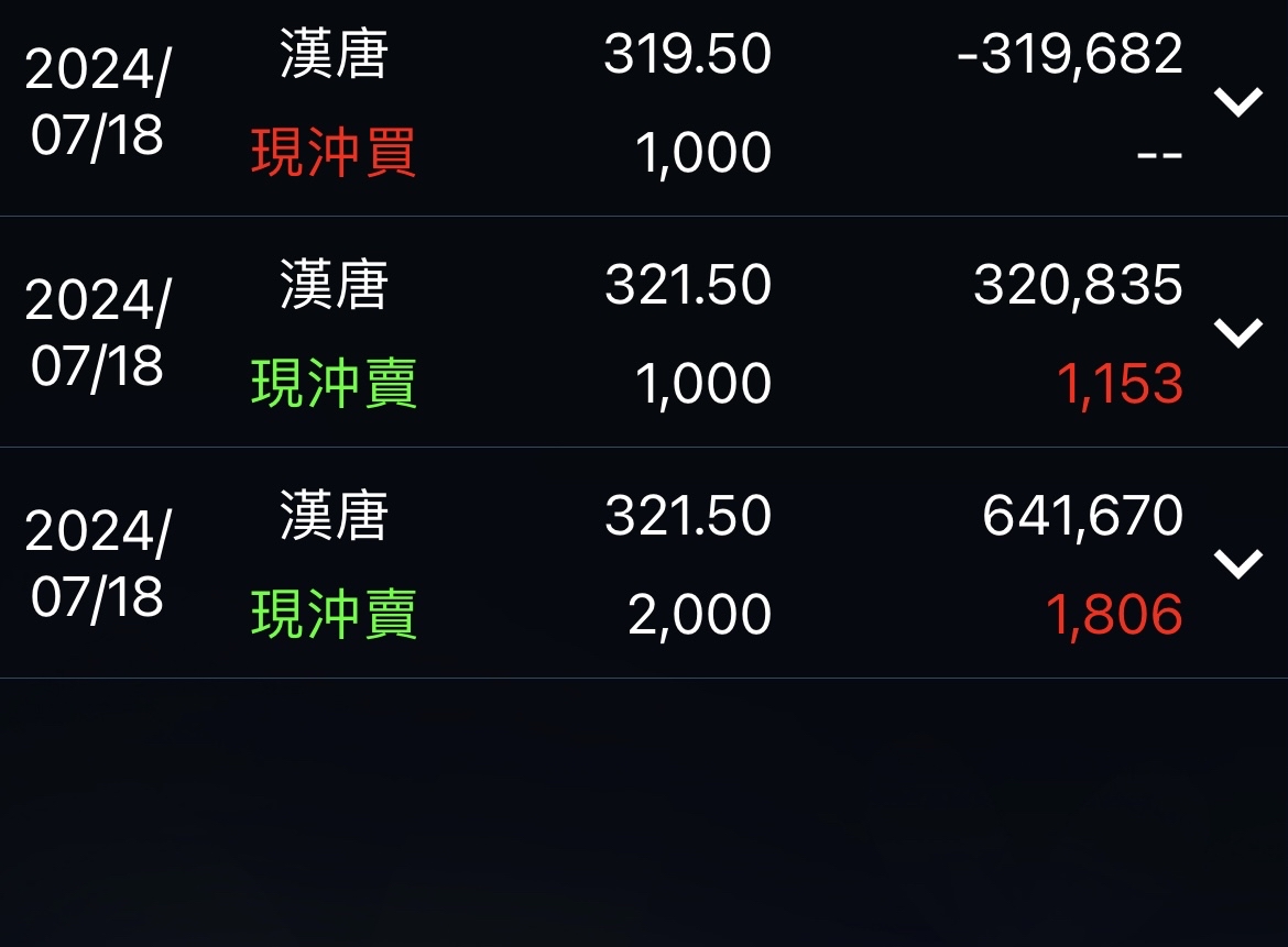 2404 漢唐 - 好吧秀一個醜操作，投資多年，抱...｜CMoney 股市爆料同學會