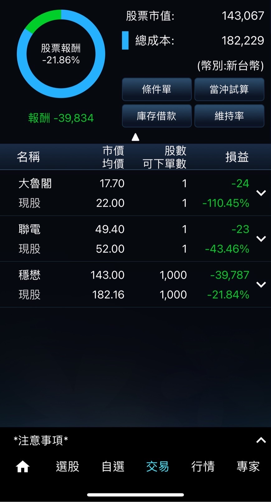 3105 穩懋 - 你真的是我有史以來看過最爛的一...｜CMoney 股市爆料同學會