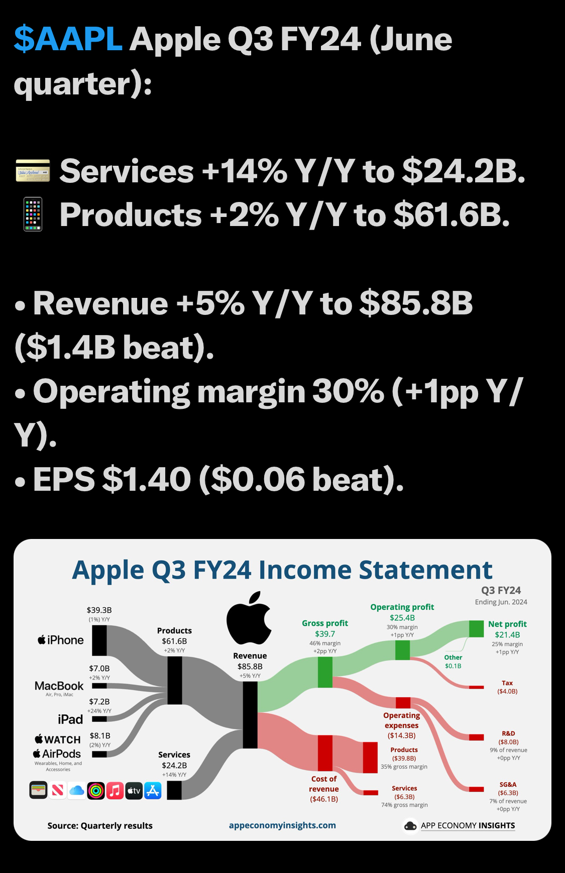 3406 玉晶光 - APPLE 2024-Q3｜CMoney 股市爆料同學會