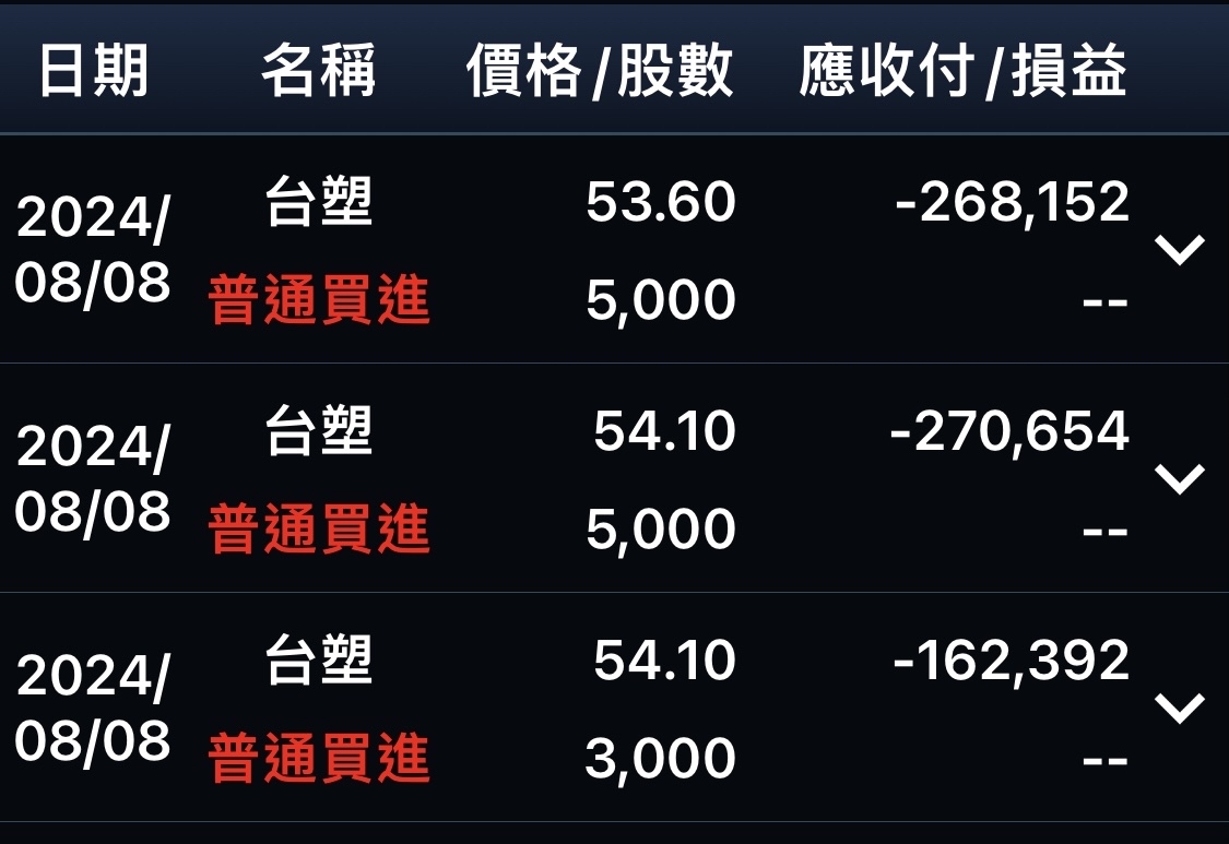 1301 台塑 - 股價跌至目前歷史價位也早已反應...｜CMoney 股市爆料同學會