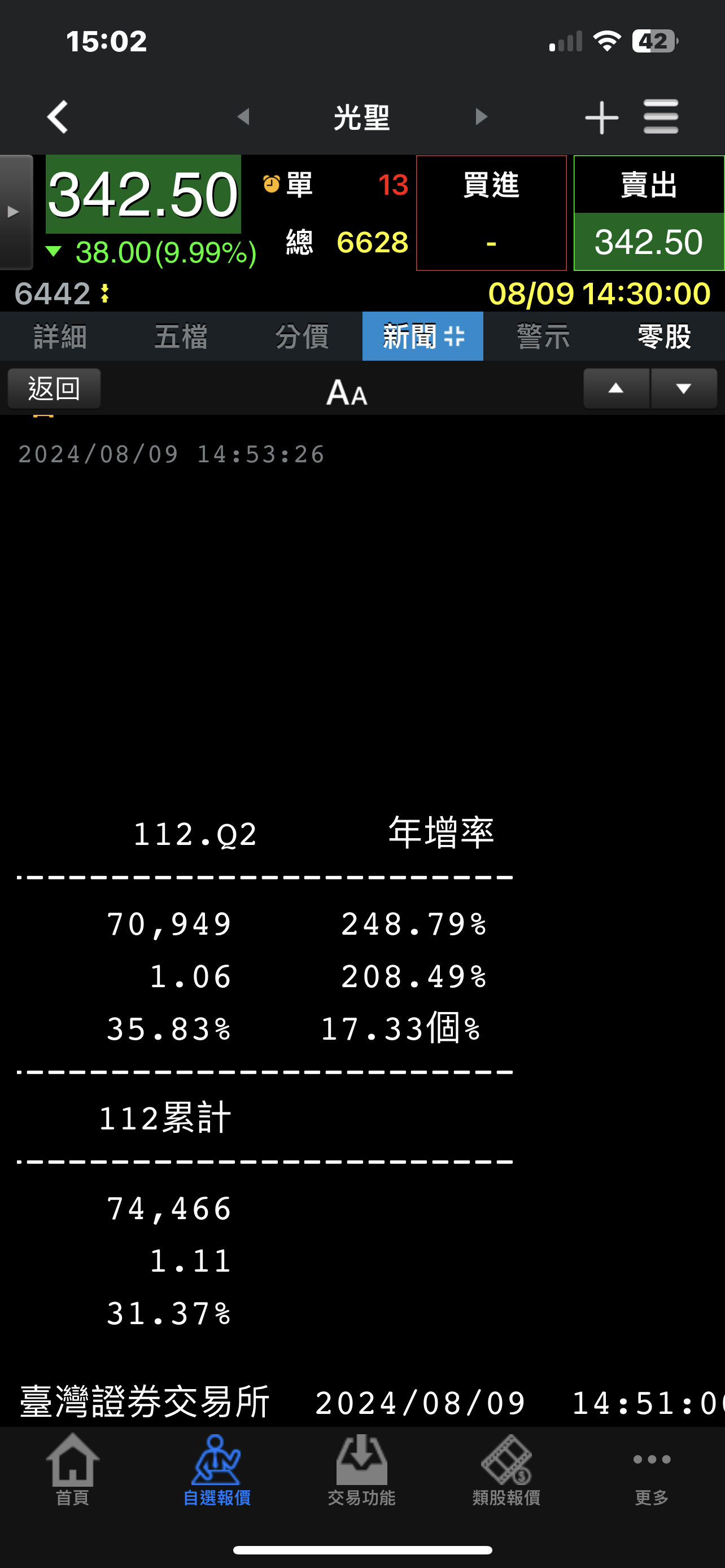 6442 光聖 - 這樣好嗎？？｜CMoney 股市爆料同學會