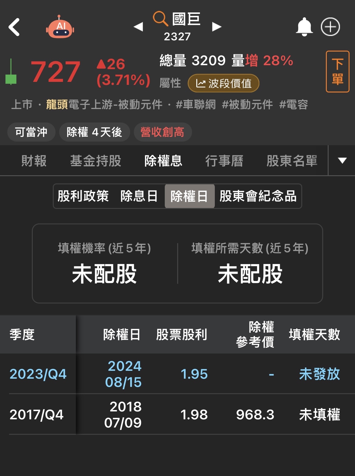 2327 國巨 - 下週漲到800元以上除權後，除...｜CMoney 股市爆料同學會