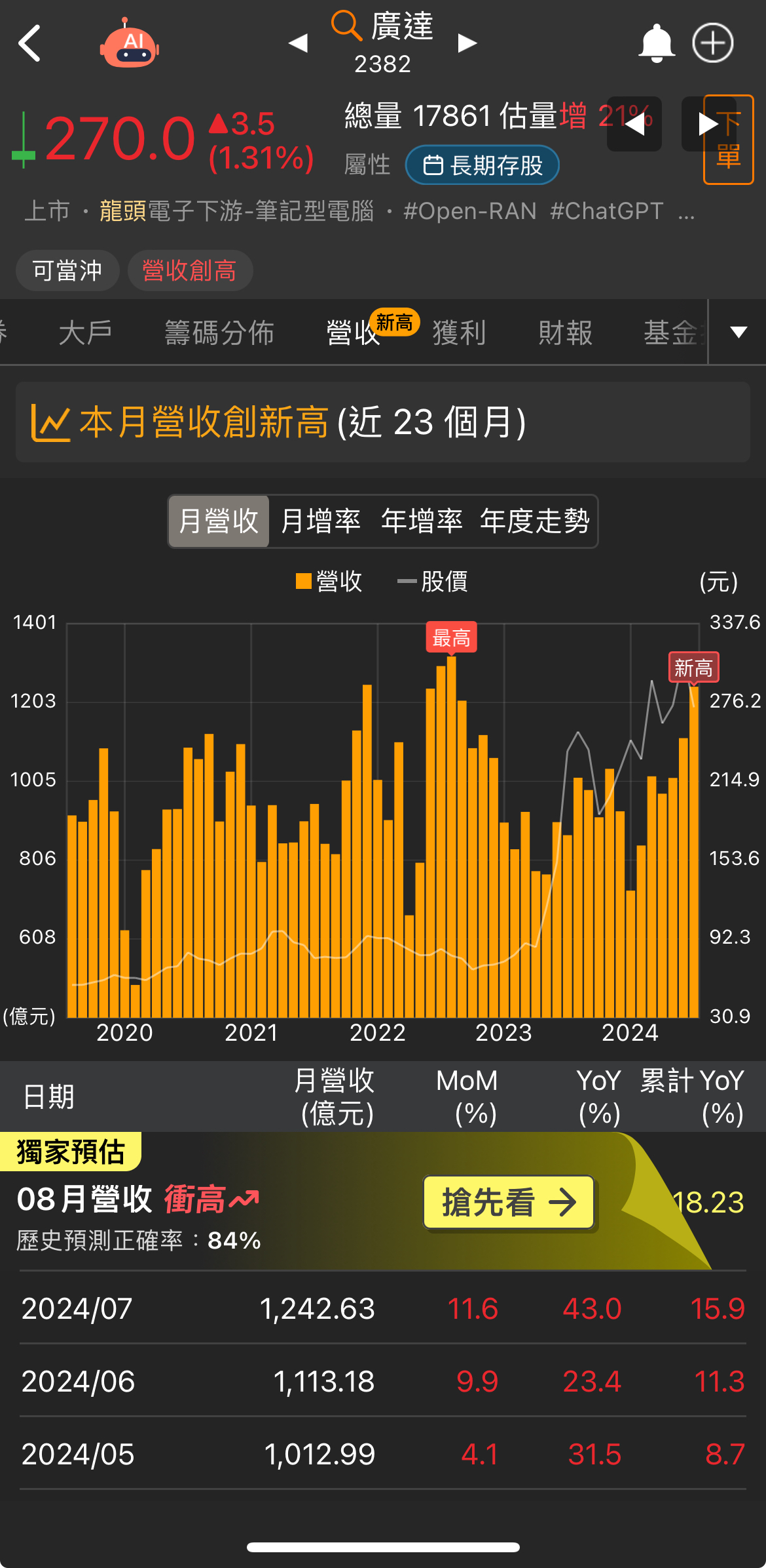 2382 廣達 - 其實從廣達Q2的獲利來觀察，我...｜CMoney 股市爆料同學會