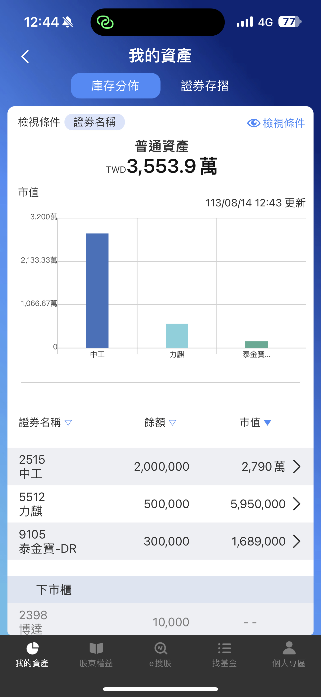 2515 中工 - 大同第二，持股續抱｜CMoney 股市爆料同學會