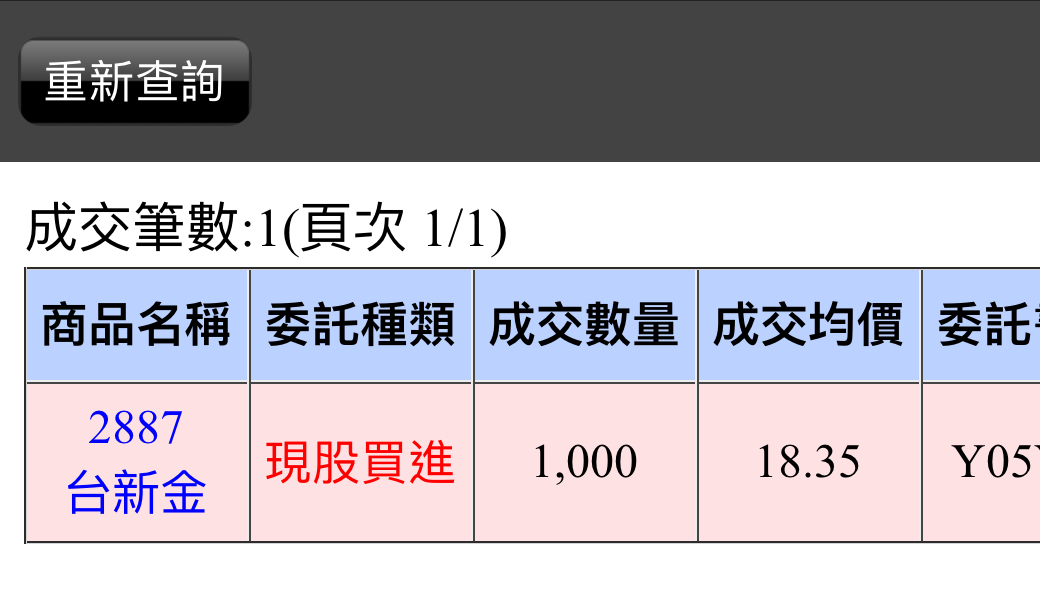 2887 台新金 - 尾單小檢一張…｜CMoney 股市爆料同學會