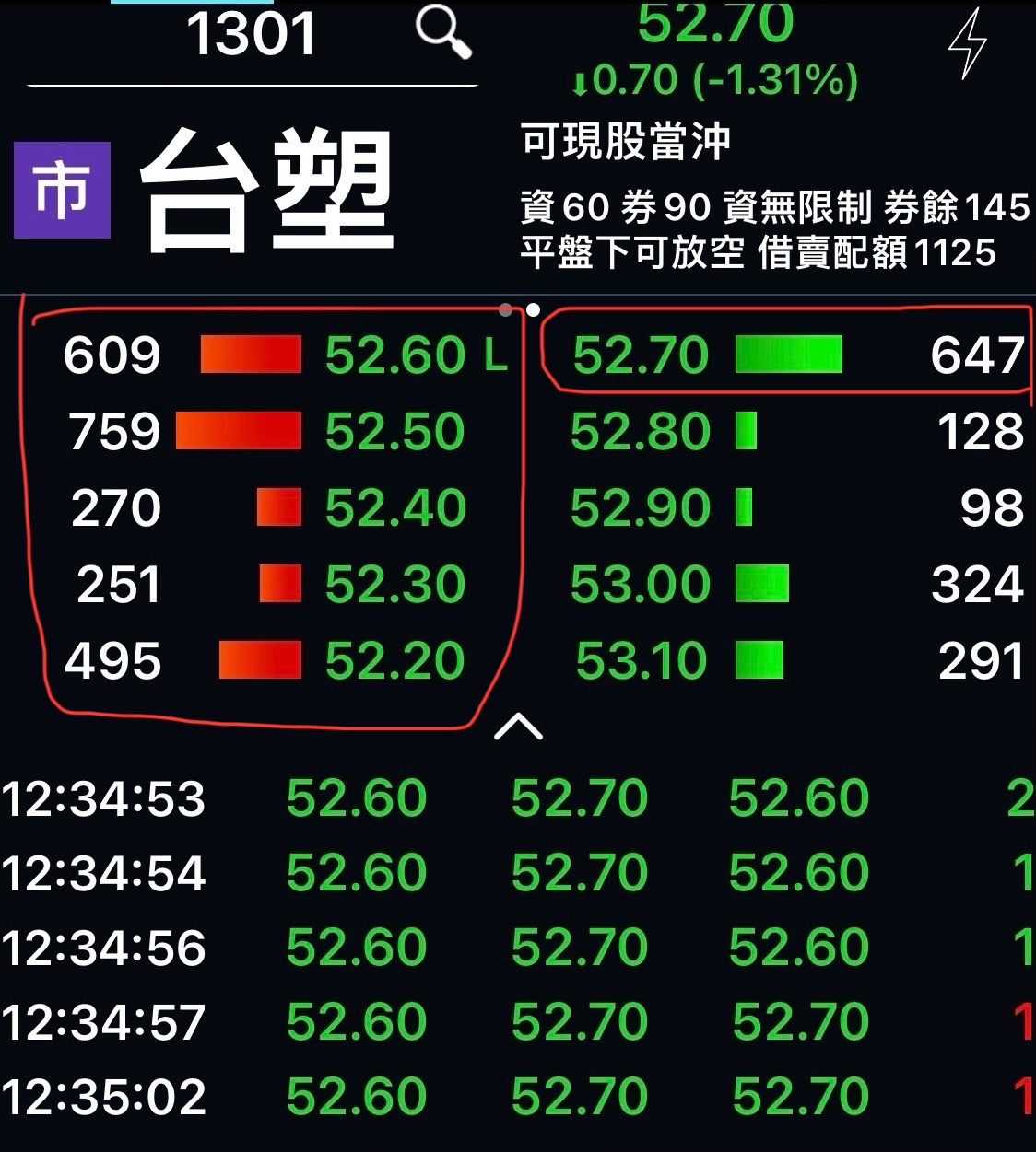 1301 台塑 - 右手放空、左手接回籌碼再繼續放...｜CMoney 股市爆料同學會