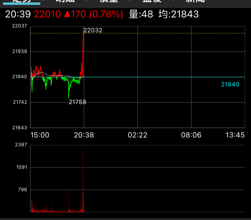 00679B 元大美債20年 - 我大台股果然飛天｜CMoney 股市爆料同學會