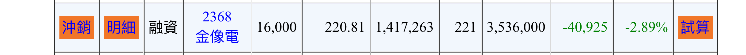 2368 金像電 - 只要上250我就拍穿高衩洋裝跳...｜CMoney 股市爆料同學會