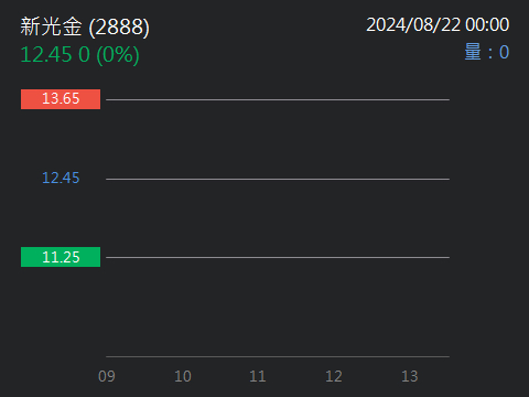 2888 新光金 - https://money.u...｜CMoney 股市爆料同學會