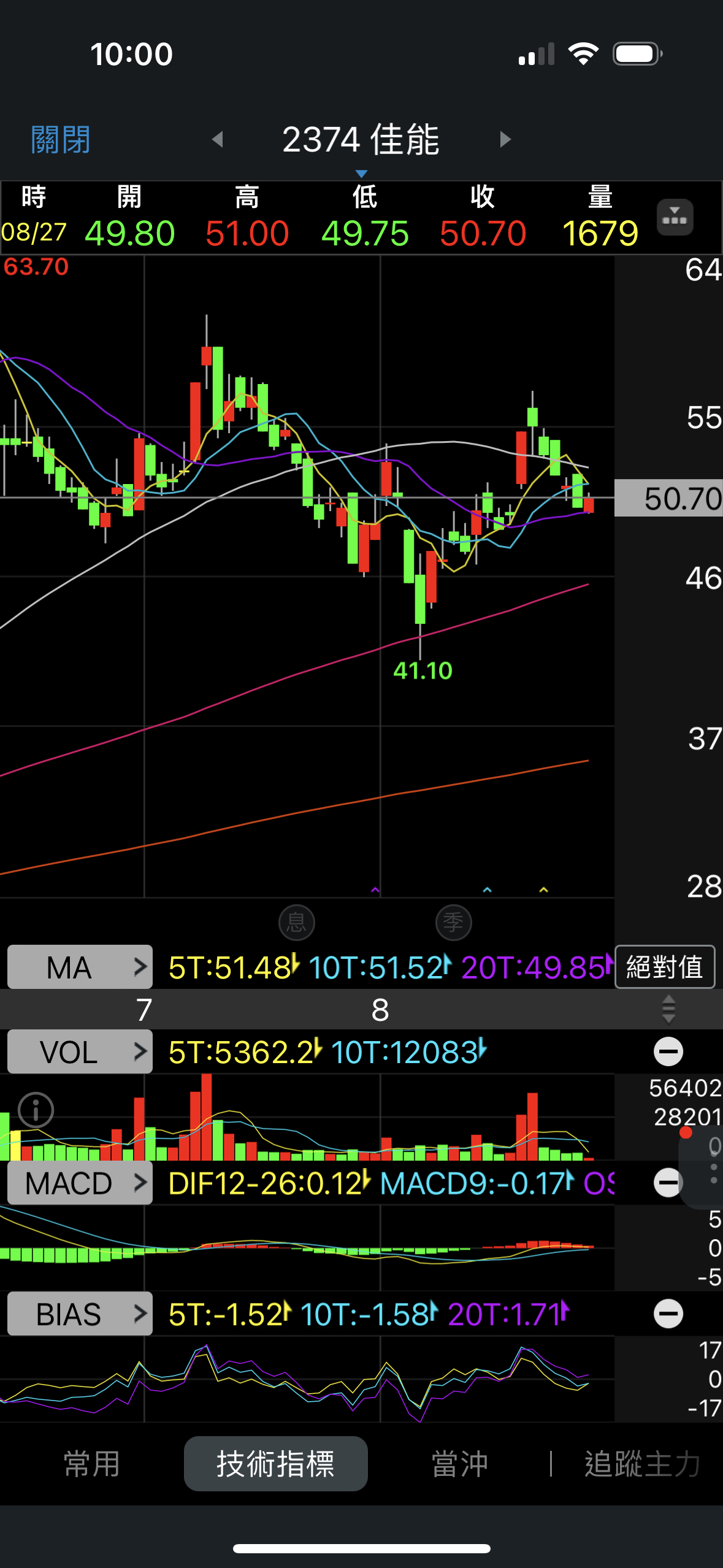 2374 佳能 - 若這是漂亮的第二隻腳，那就漂亮...｜CMoney 股市爆料同學會