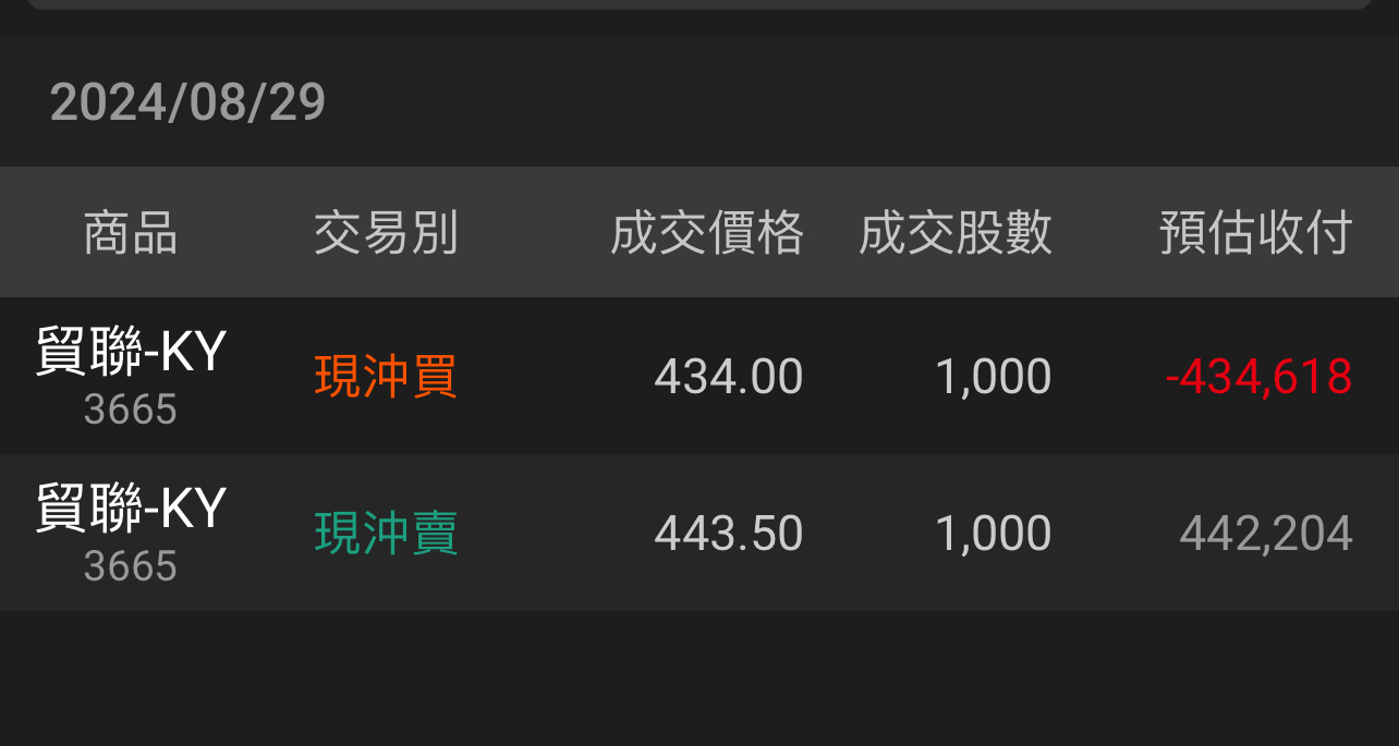 3665 貿聯-KY - 感謝主力，便當加主菜｜股市爆料同學會