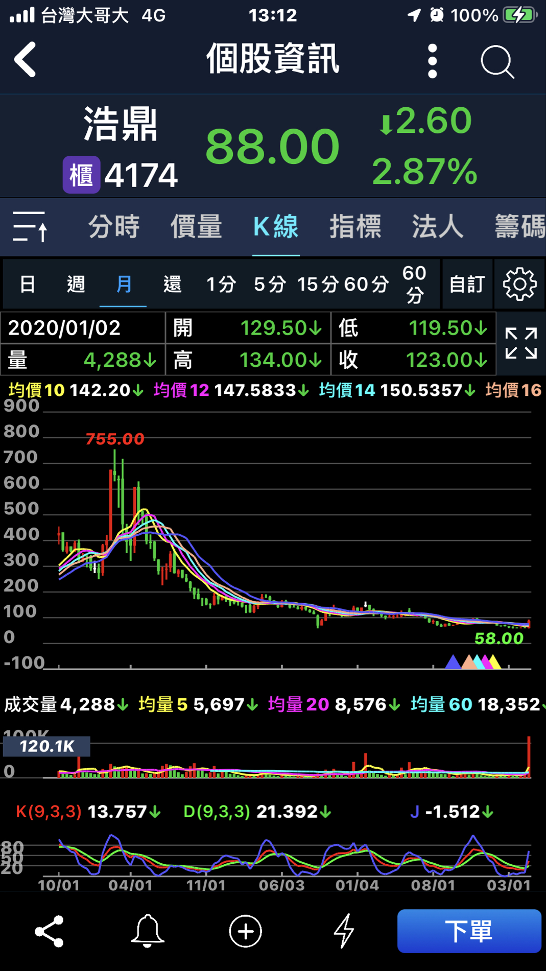 4174 浩鼎 - 【財訊快報／記者何美如報導】抗體藥物複合體(Antibody...｜CMoney 股市爆料同學會