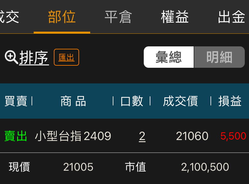 TWA00 加權指數 - 續抱 等著收錢🤑🤑🤑｜CMoney 股市爆料同學會