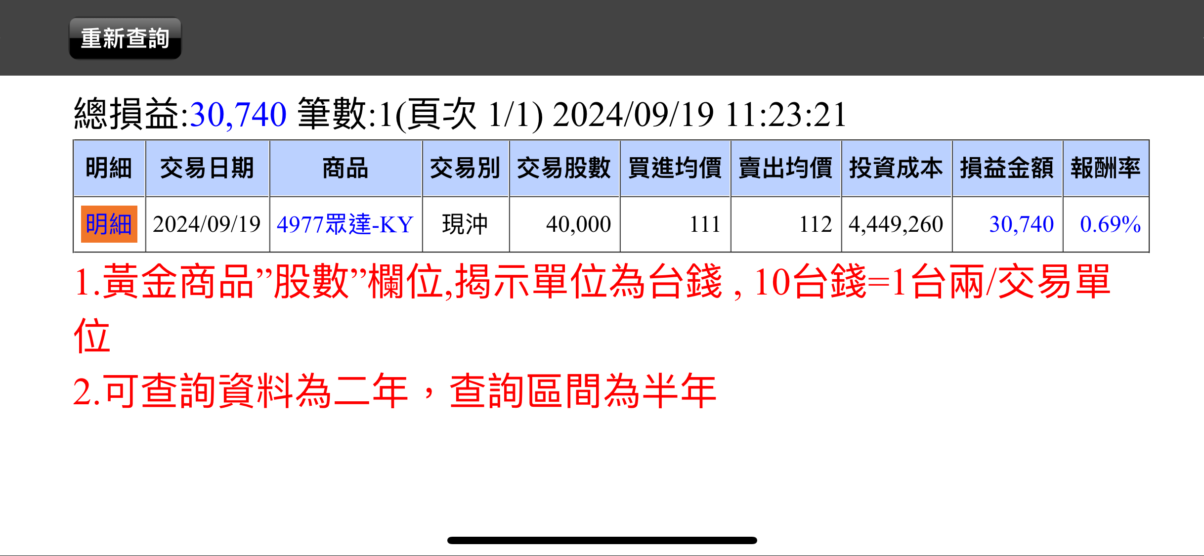 4977 眾達-KY - 搶反彈 多111.5x20 拗...｜CMoney 股市爆料同學會