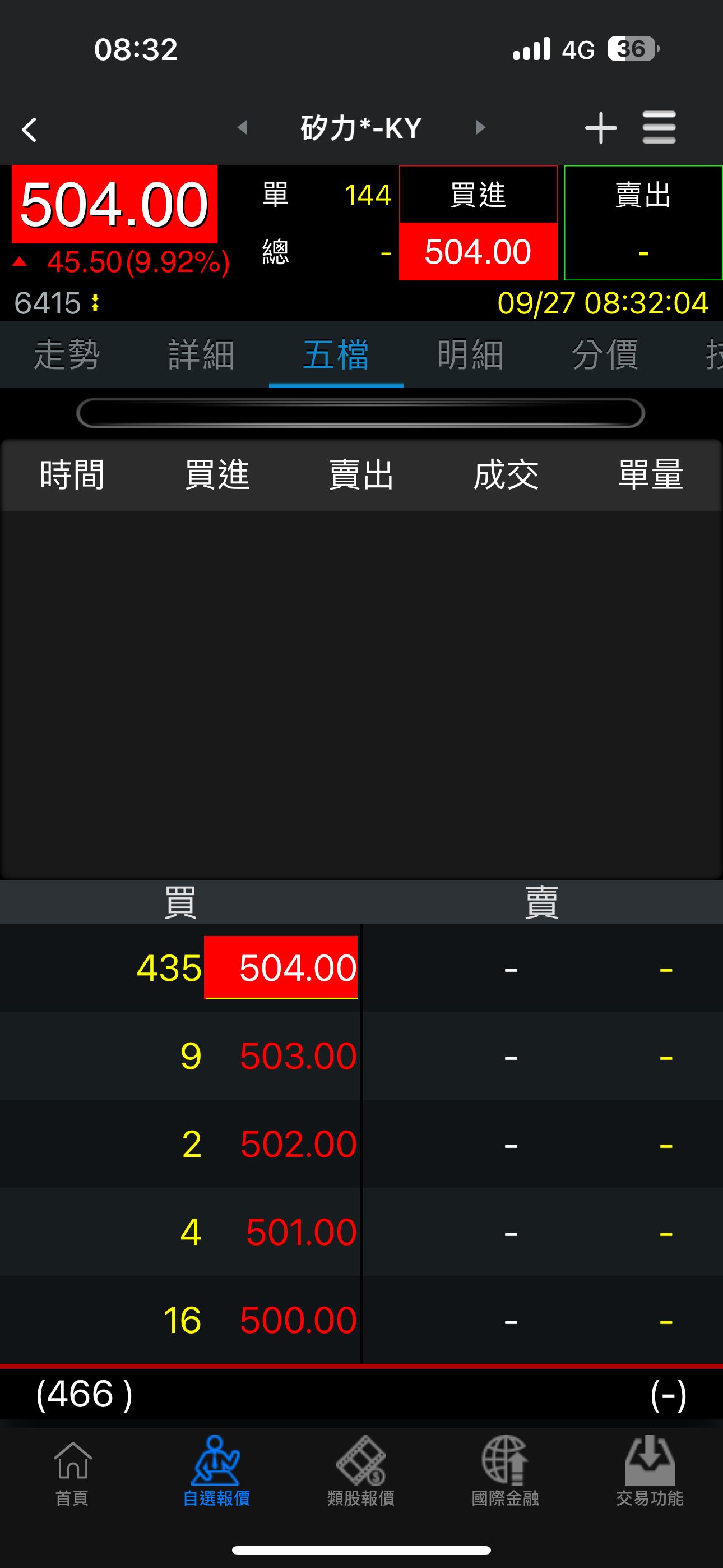 6415 矽力*-KY - 真的會成真嗎？｜CMoney 股市爆料同學會