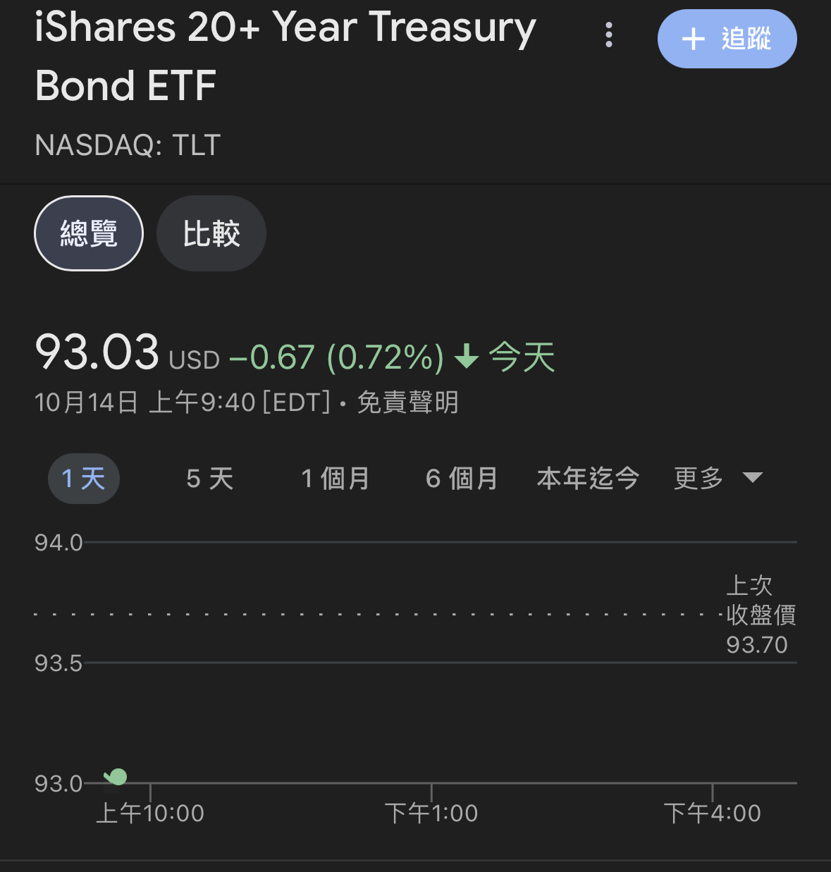 00679B 元大美債20年 - 每天都是送分題 ｜CMoney 股市爆料同學會