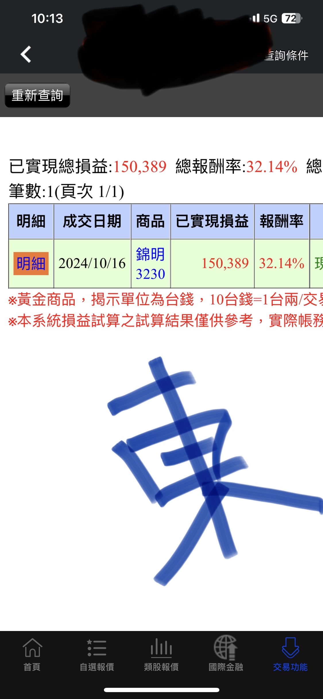 3230 錦明 - 抱了一個月，雖然沒有賣在最高點...｜CMoney 股市爆料同學會