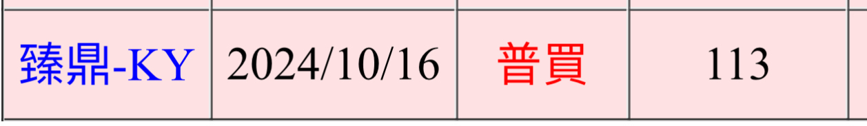 4958 臻鼎-KY - Q3的財報公布日是在11/15之前，趁現在還有時間可以逢低加...｜股市爆料同學會