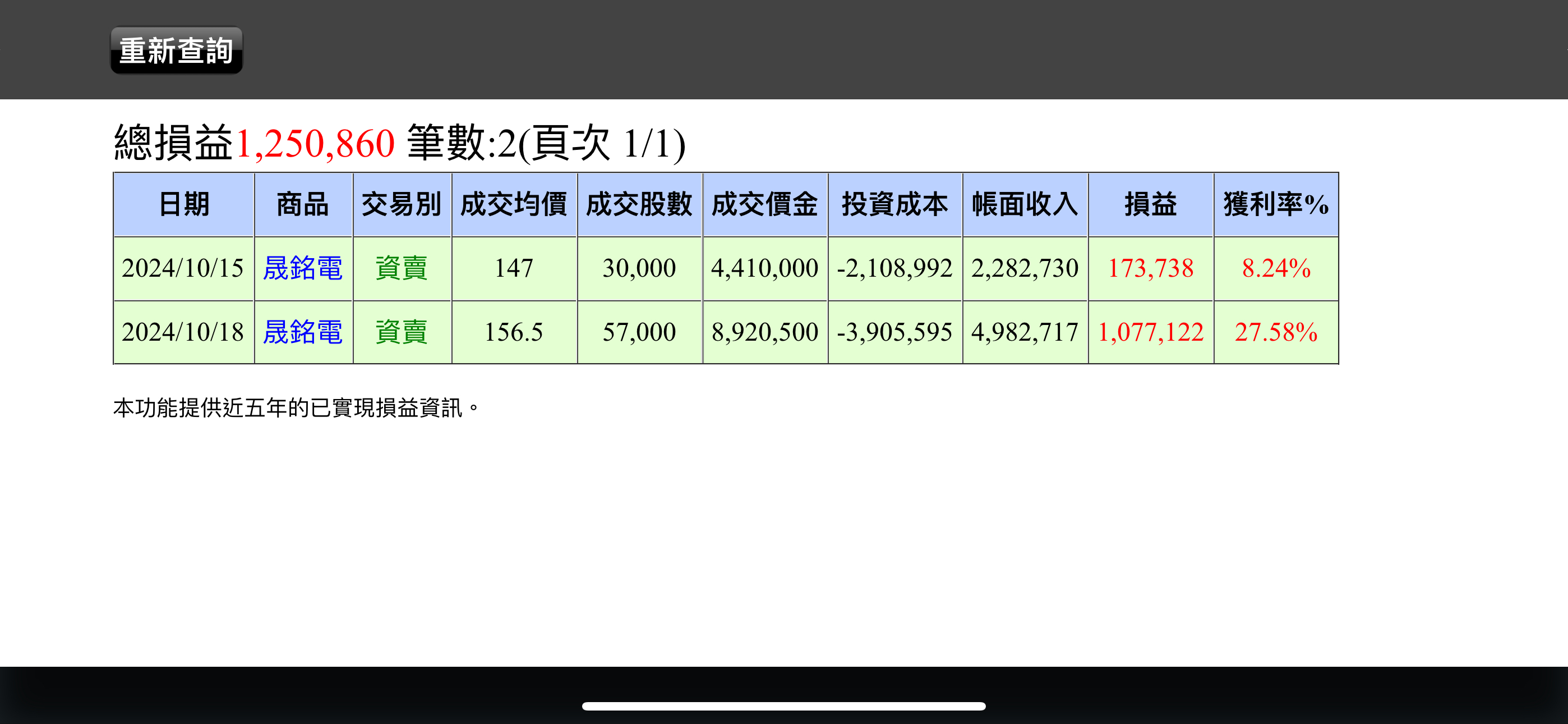 3013 晟銘電 - 5萬投顧 part2 持股...｜CMoney 股市爆料同學會