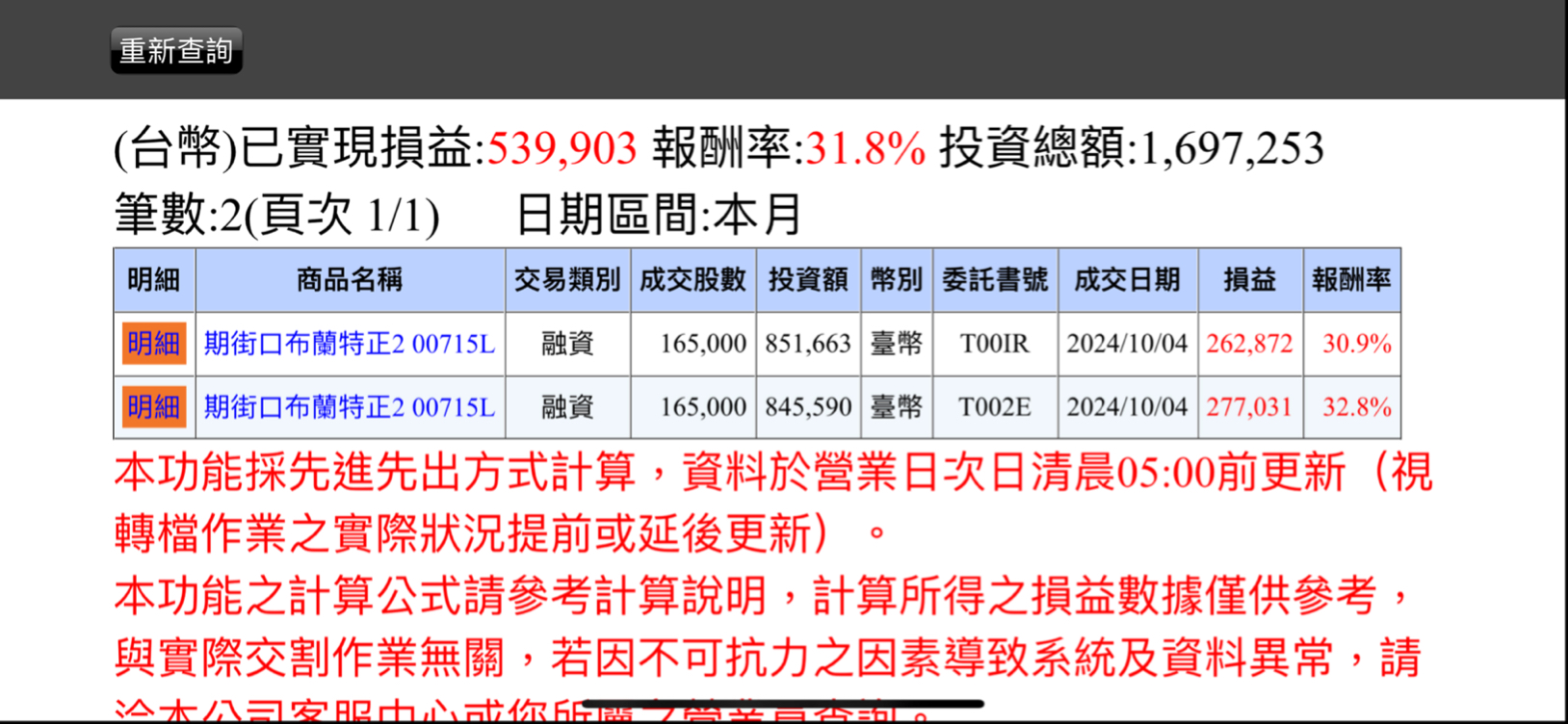 00715L 期街口S&P布蘭特油正2 - 今天重新進場，開始佈局！｜CMoney 股市爆料同學會