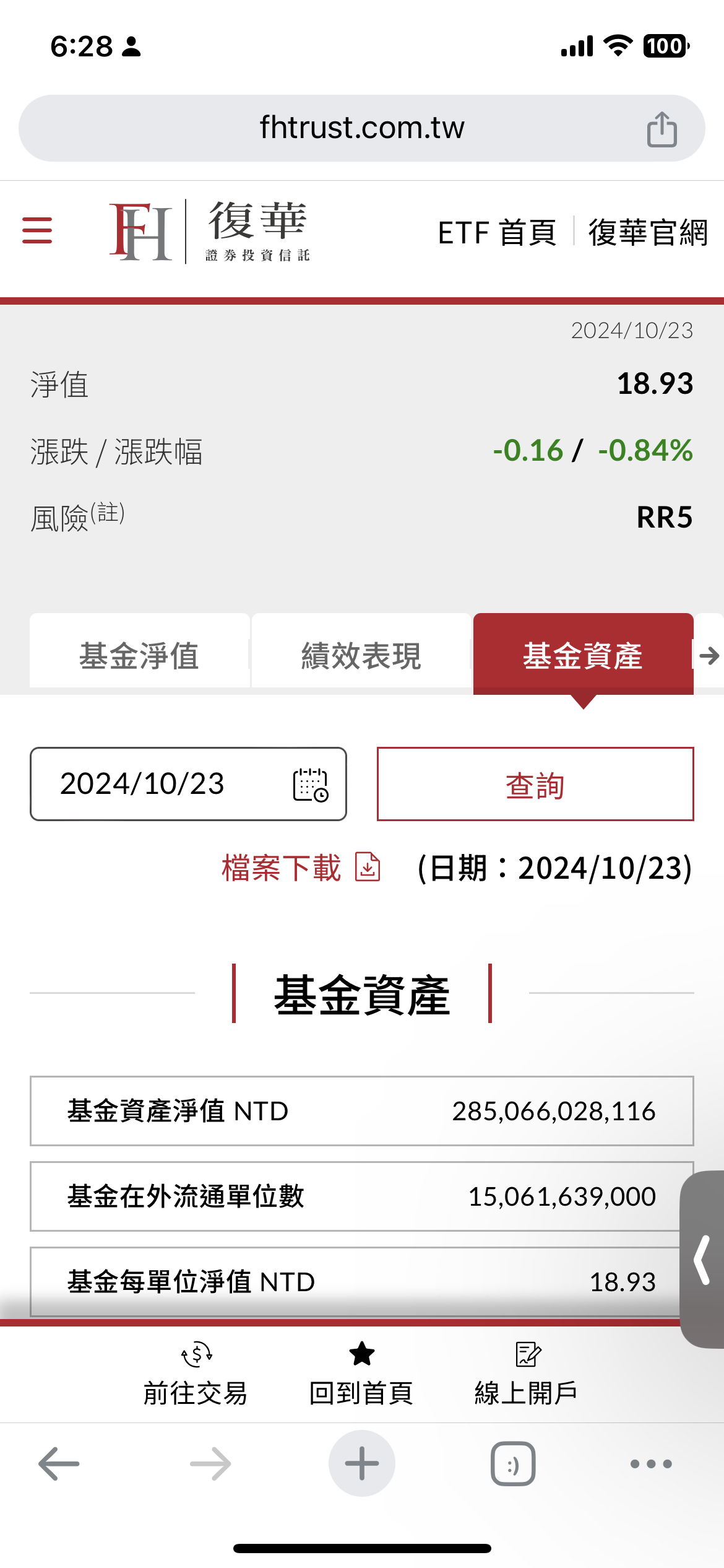 00929 復華台灣科技優息 - 10/23，2850億，-24億，流通股數沒有變化｜股市爆料同學會