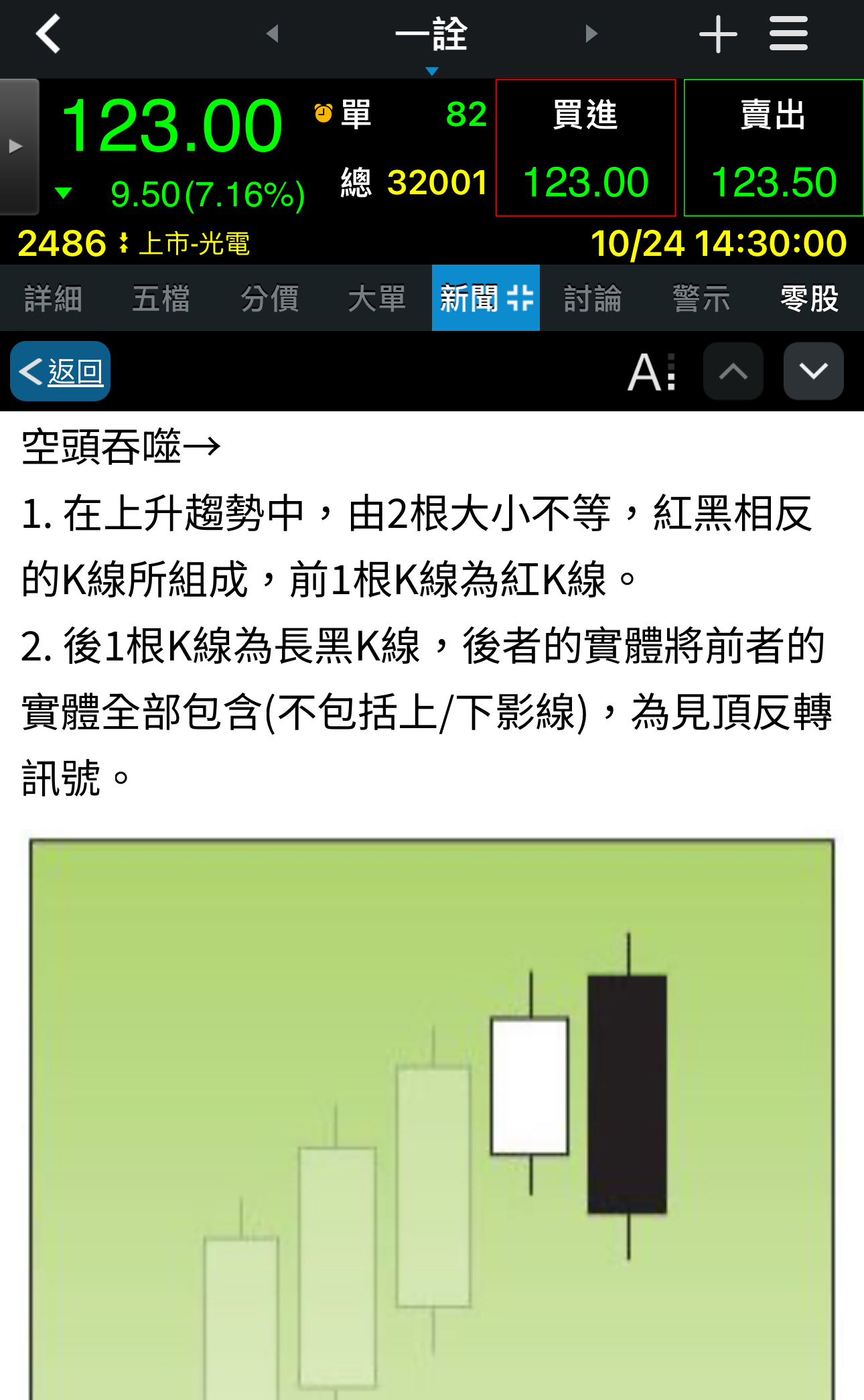 2486 一詮 - 傻多朋友們 明天跌停板也不意外...｜CMoney 股市爆料同學會