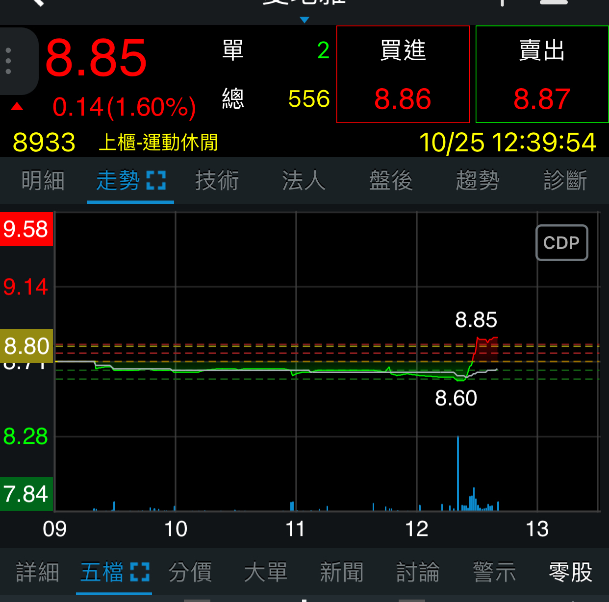 8933 愛地雅 - 傳説中的哥急拉？🤣｜CMoney 股市爆料同學會